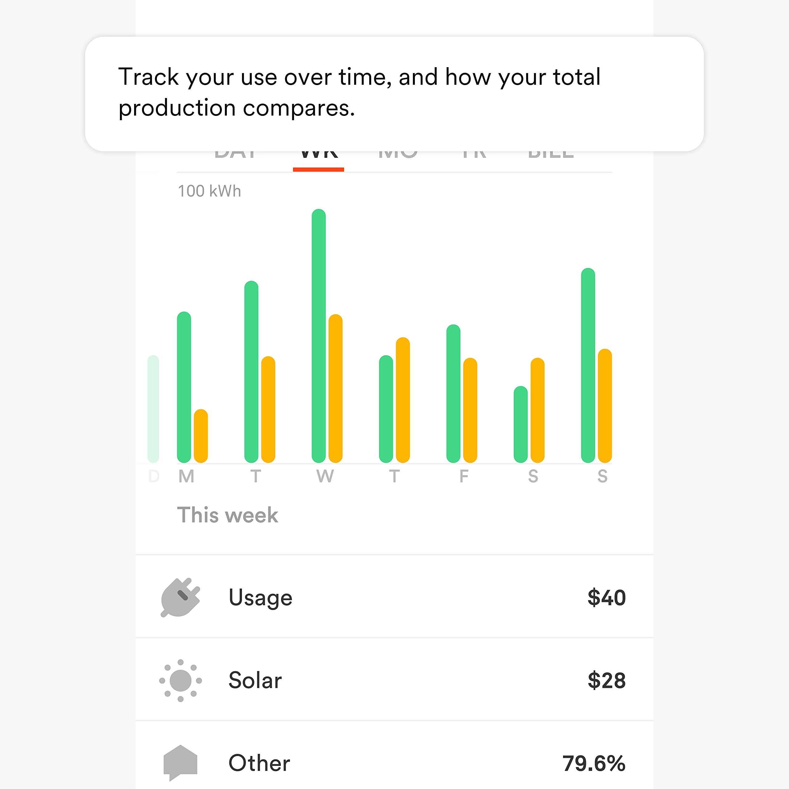 Sense Energy Monitor with Solar – Track Electricity Usage and Solar Production in Real Time Meets Rigorous ETL/Intertek Safety Standards