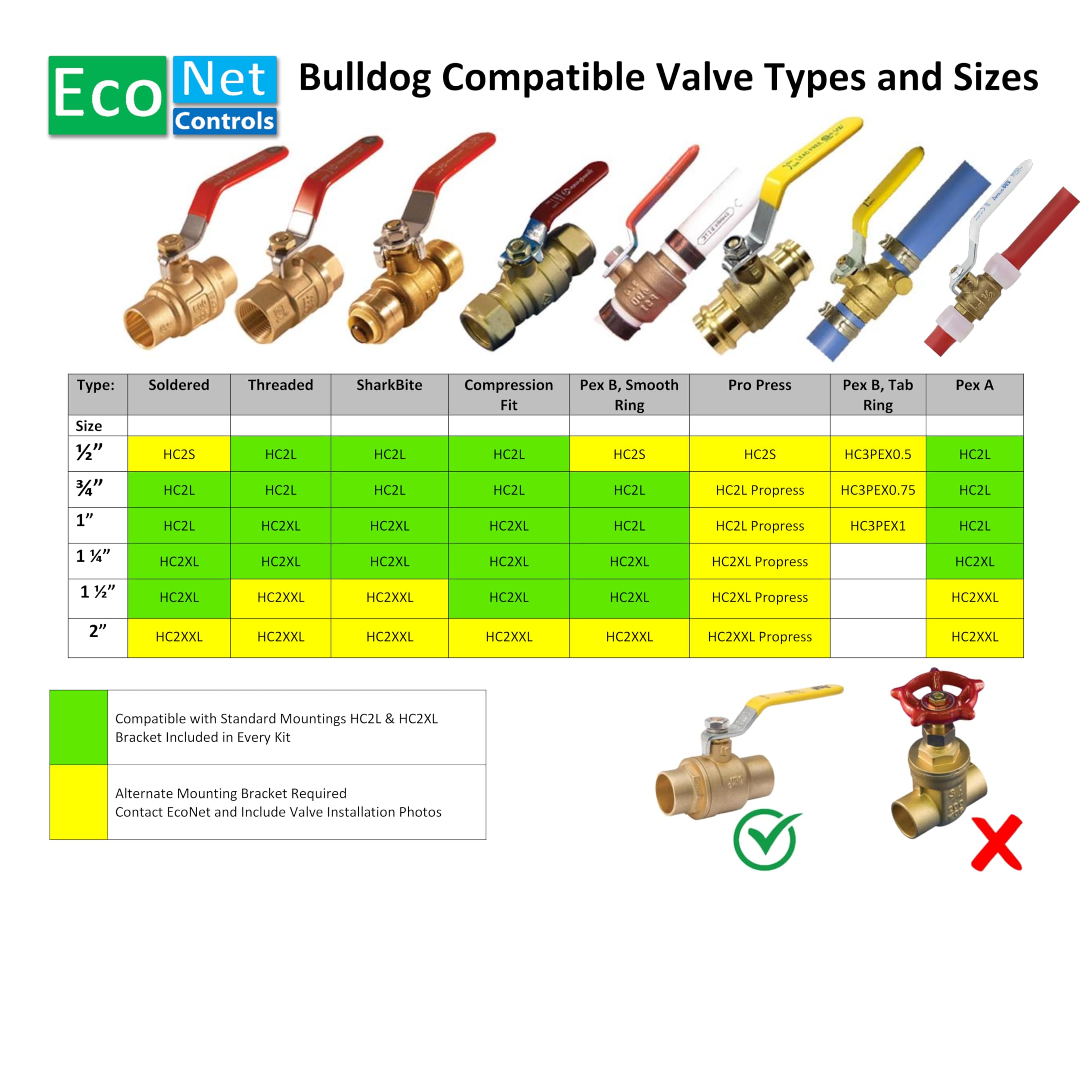 EcoNet Controls EVC200-HCSML The Bulldog Valve Robot, Z-Wave Water Valve, Smart Home Controller Required, Easy to Install and No Plumbing Required, Valves up to 1.5"