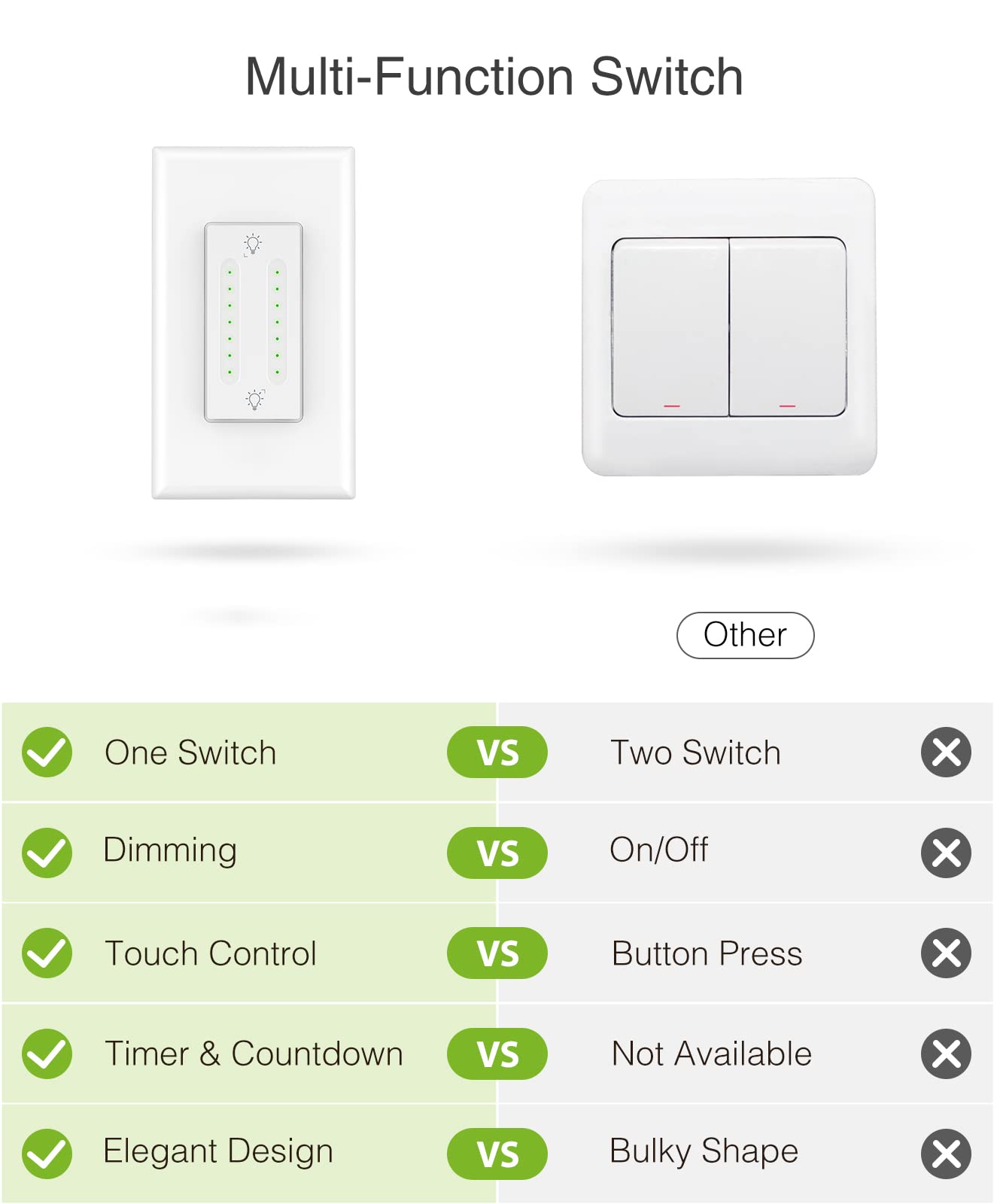 Beantech SW7 Dimmer Switch, White