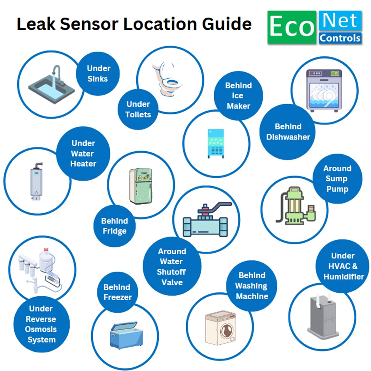 EcoNet Controls EVC300-HCLXL-SK3, Bulldog-JW WIFI Valve Robot, Leak Detection & Prevention, automatic water shutoff, Easy to Install, No Plumbing Required! Valves up to 1.5"