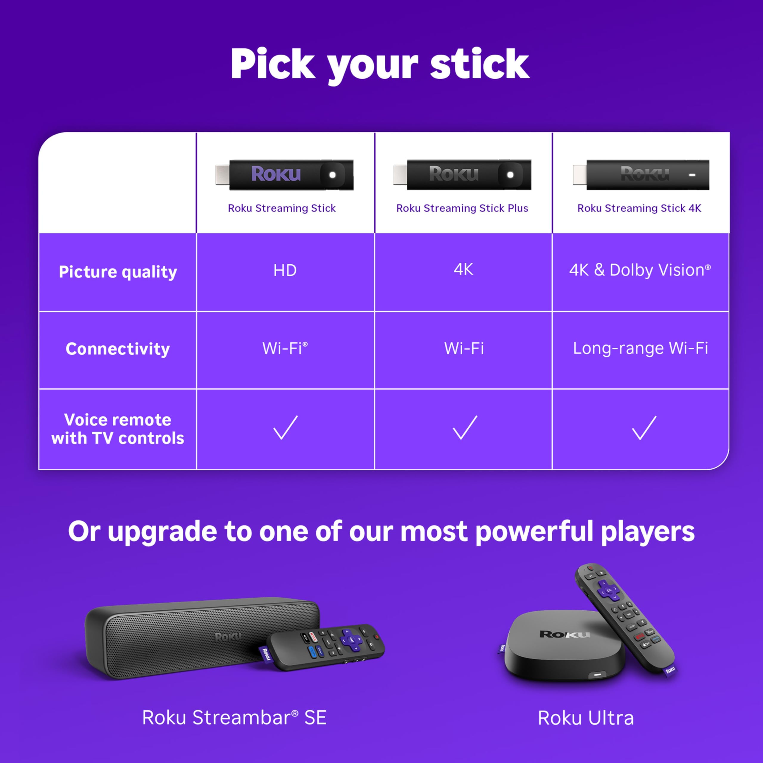 Roku Streaming Stick 4K | Streaming Device 4K/HDR/Dolby Vision with Roku Voice Remote and TV Controls