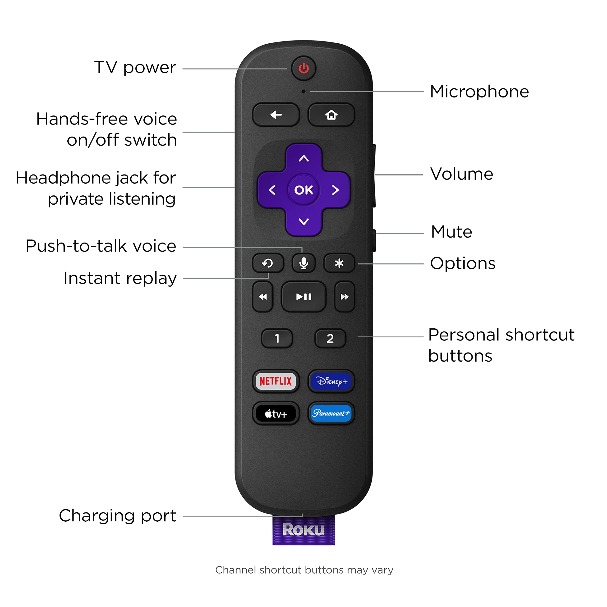 Roku Streaming Stick 4K+ Streaming Device 4K/HDR/Dolby Vision with Roku Voice Remote Pro