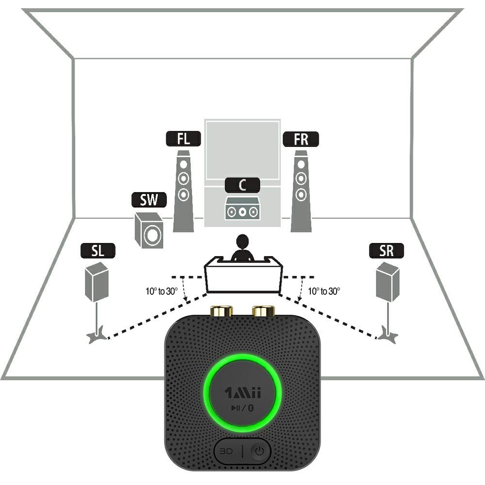 [2022] 1Mii Bluetooth 5.0 Music Receiver, HiFi Wireless Audio Adapter, Bluetooth Receiver with 3D Surround aptX Low Latency for Home Stereo System 12hrs Playtime