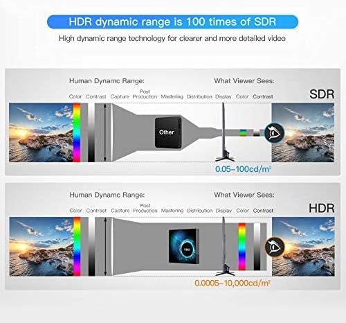 Android TV Box 10.0 T95 Android Box 2GB RAM 16GB ROM 6K Ultra HD AllWinner H616 64bit Support 3D USB HD H.265 2.4/5GHz Dual WiFi Ethernet Android TV Box