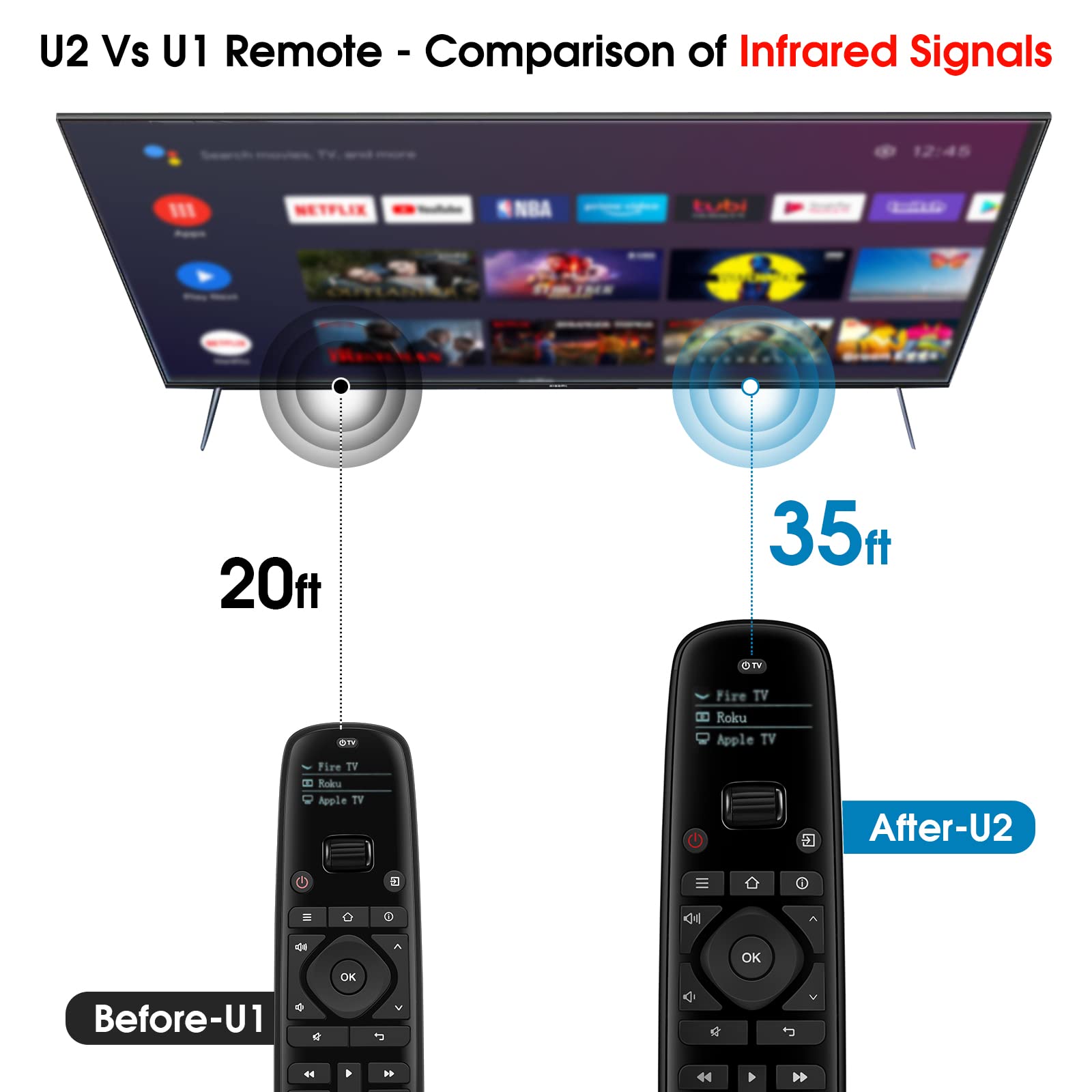 U1 Universal Remote with Mobile APP, Sofabaton All-in-One Universal Remote Control (for up to 15 Blutooth&IR Devices), Super Easy Set-Up with TV/DVD/Roku/Nvidia Shield Blu-ray Streaming Players etc