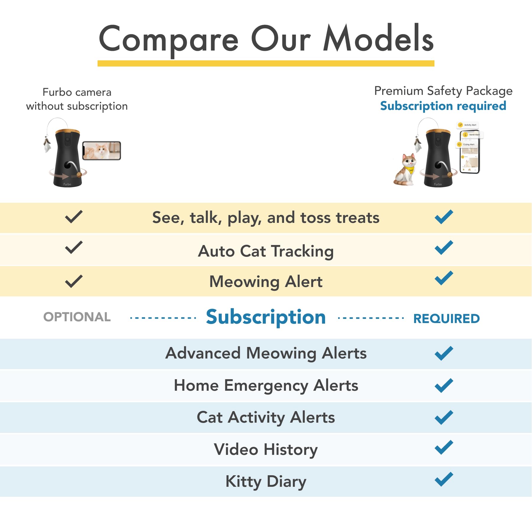 Furbo Dog Camera: Treat Tossing, Full HD Wifi Pet Camera and 2-Way Audio, Designed for Dogs, Compatible with Alexa (As Seen On Ellen)