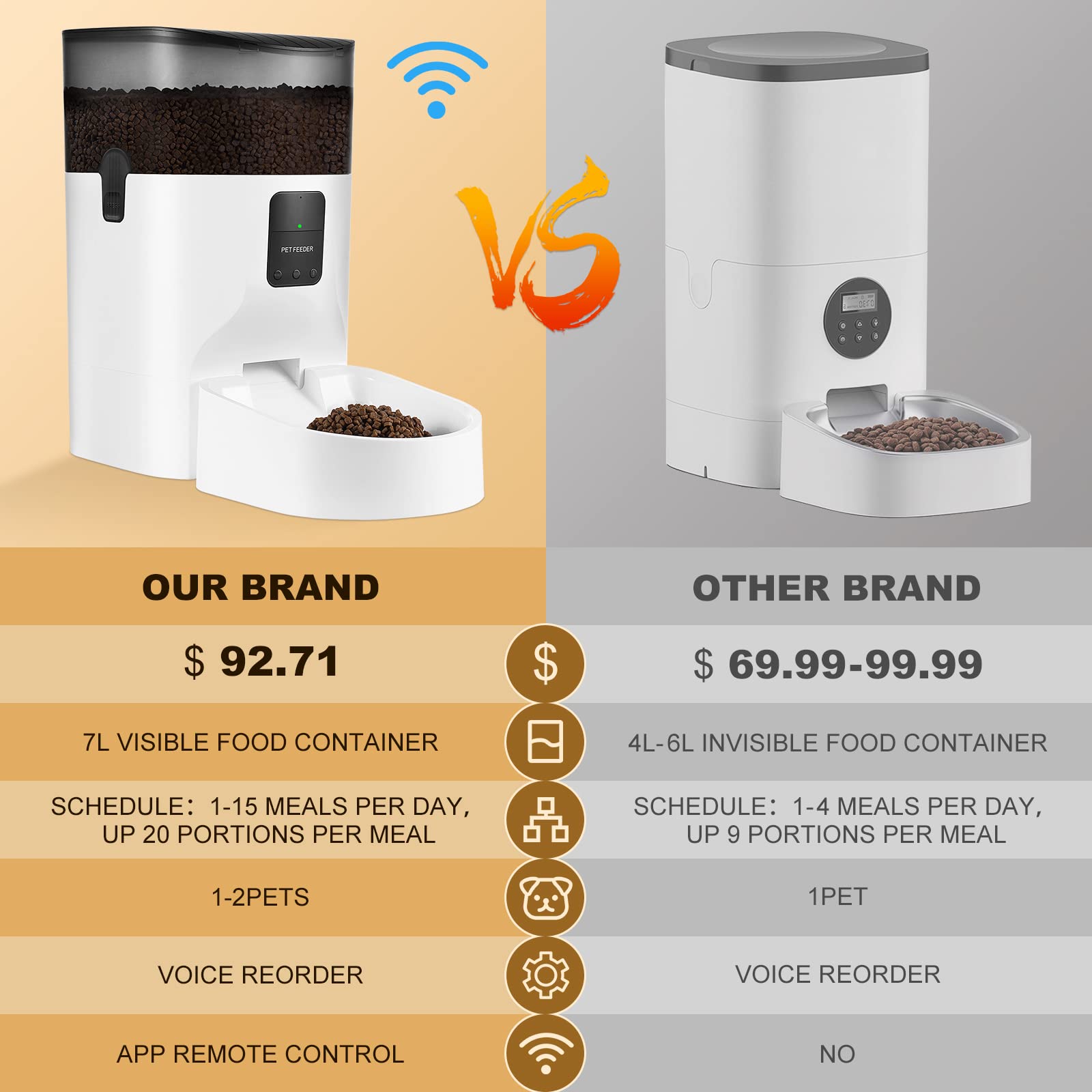 7L Smart Cat Feeder - WiFi Enabled Pet Food Dispenser for Cat and Dog Auto Timed Cat Feeder with App Remote Control|Programmable Timer|Voice Reorder| Portions Control for Up to 15 Meals per Day