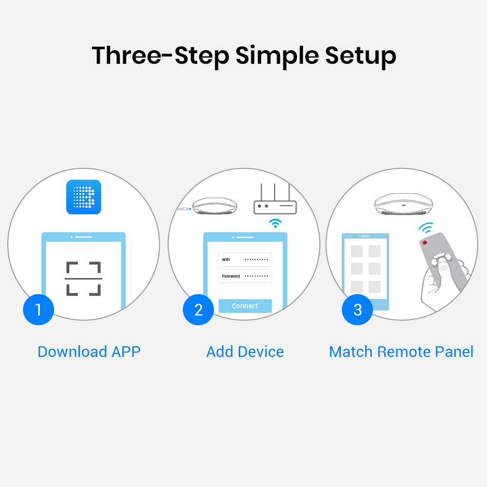 BroadLink IR/RF Smart Home Hub-WiFi IR/RF Blaster for Home Automation, TV, Curtain, Shades Remote, Smart AC Controller, Works with Alexa, Google Assistant, IFTTT (RM4 pro)