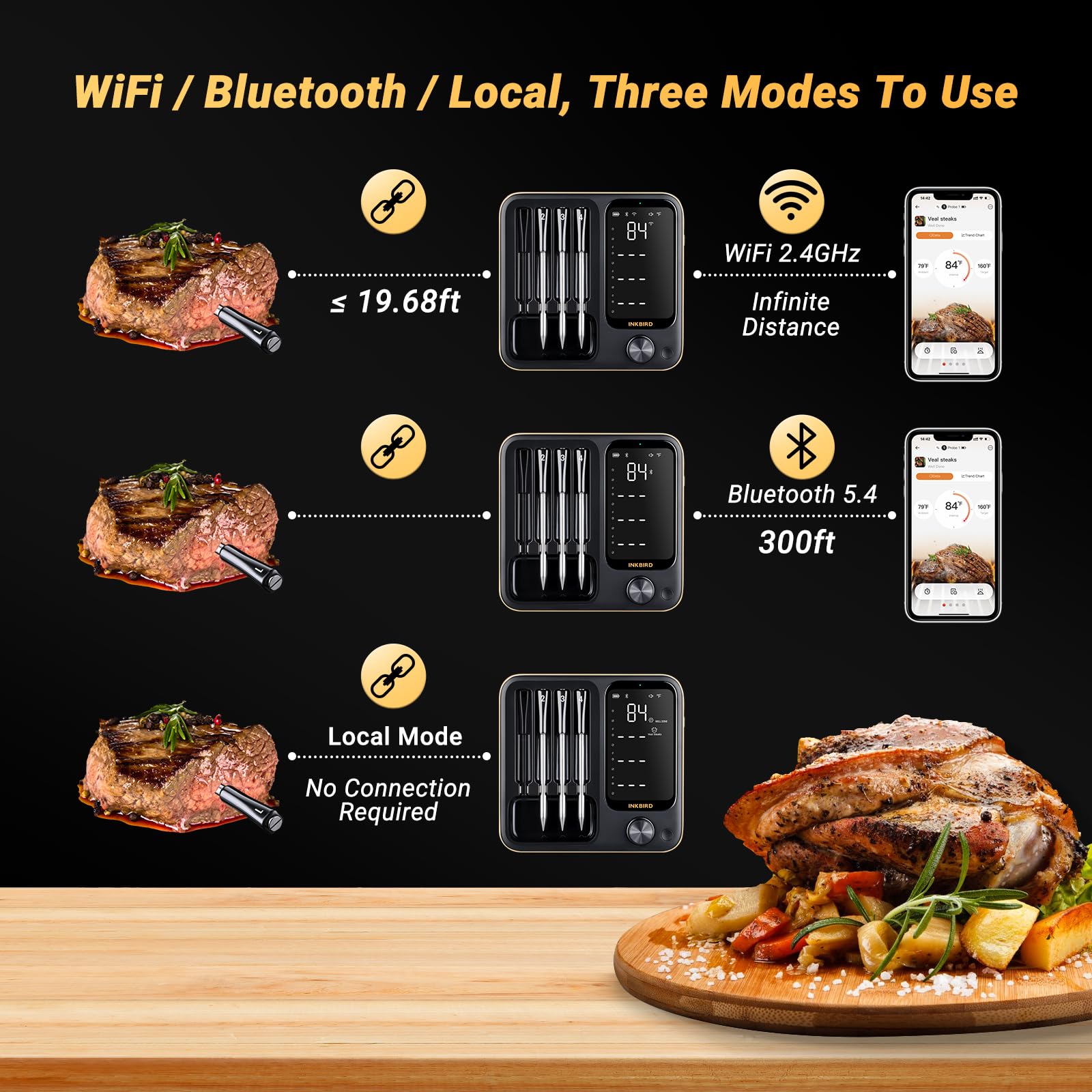 Inkbird Grill Thermometer,Bluetooth Smoker Thermometer,Cooking Digital BBQ Thermometer with 150FT,Alarm and Timer Kitchen Meat Thermometer for Grilling,Roasting,Oven,3 Meat Probes and 1 Oven Probe