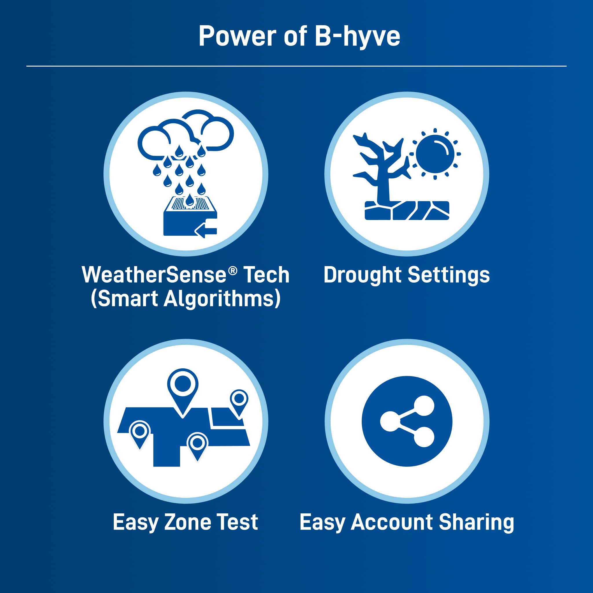 Orbit 57946 B-hyve Smart 6-Zone Indoor/Outdoor Sprinkler Controller, Compatible with Alexa, 6 Station