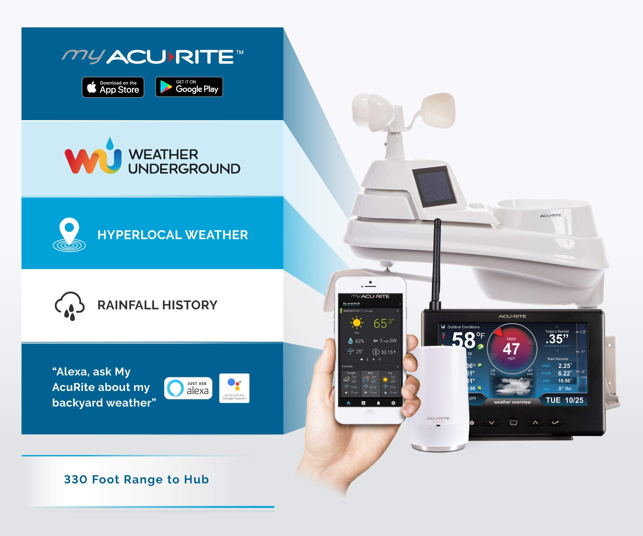 AcuRite Iris (5-in-1) Professional Weather Station with High-Definition Display, Built-In Barometer, and AcuRite Access for Remote Monitoring and Alerts, Compatible with Amazon Alexa, Black (01151M)