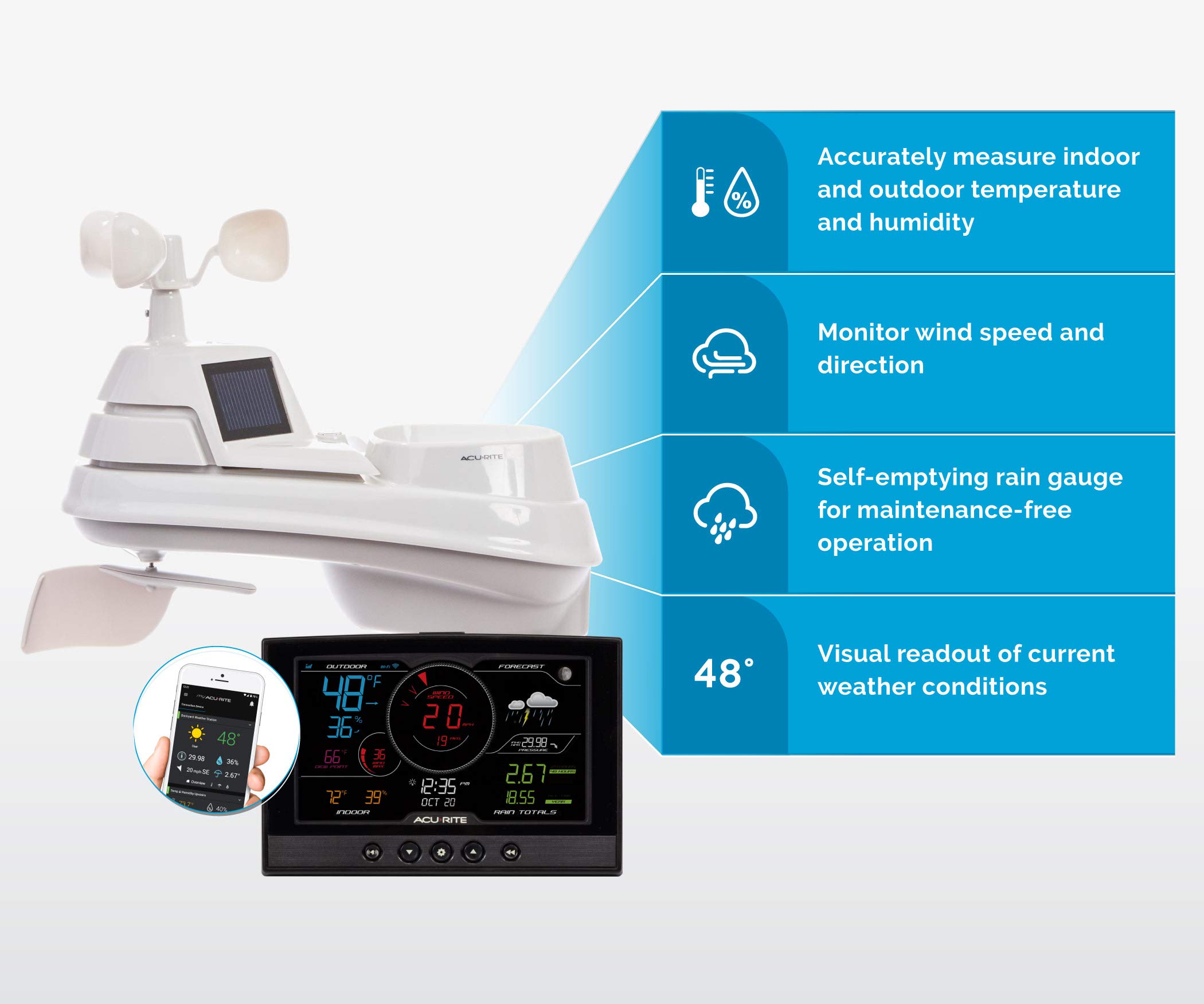 AcuRite Iris (5-in-1) Weather Station Display, Remote Monitoring of Temperature, Humidity, and Wind Speed/Direction (01544M) Wi-Fi Connection for Home (01544), Black