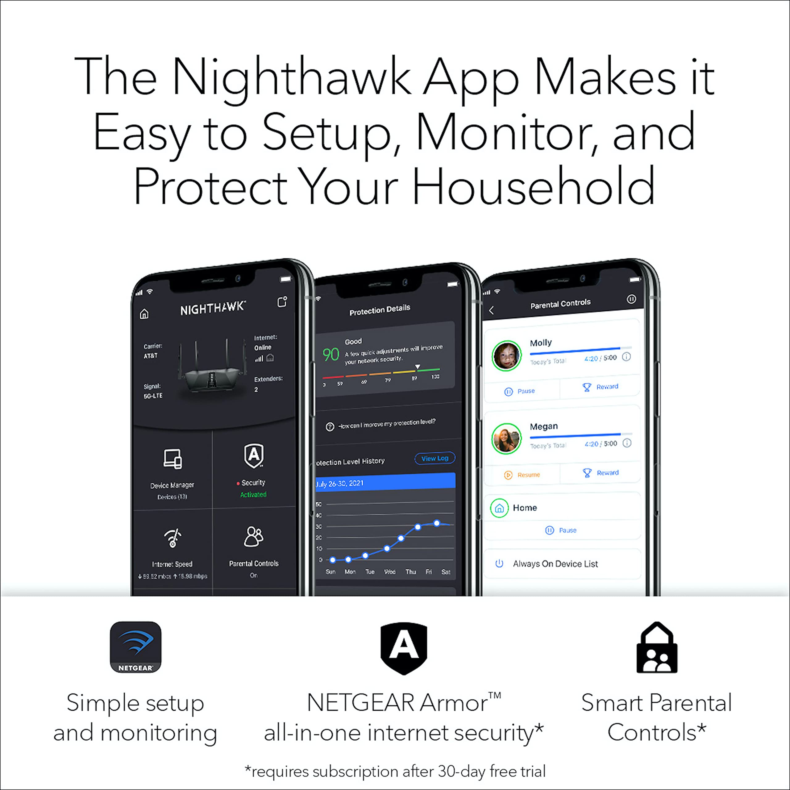 NETGEAR Nighthawk Smart Wi-Fi Router, R6700 - AC1750 Wireless Speed Up to 1750 Mbps | Up to 1500 Sq Ft Coverage & 25 Devices | 4 x 1G Ethernet and 1 x 3.0 USB Ports | Armor Security