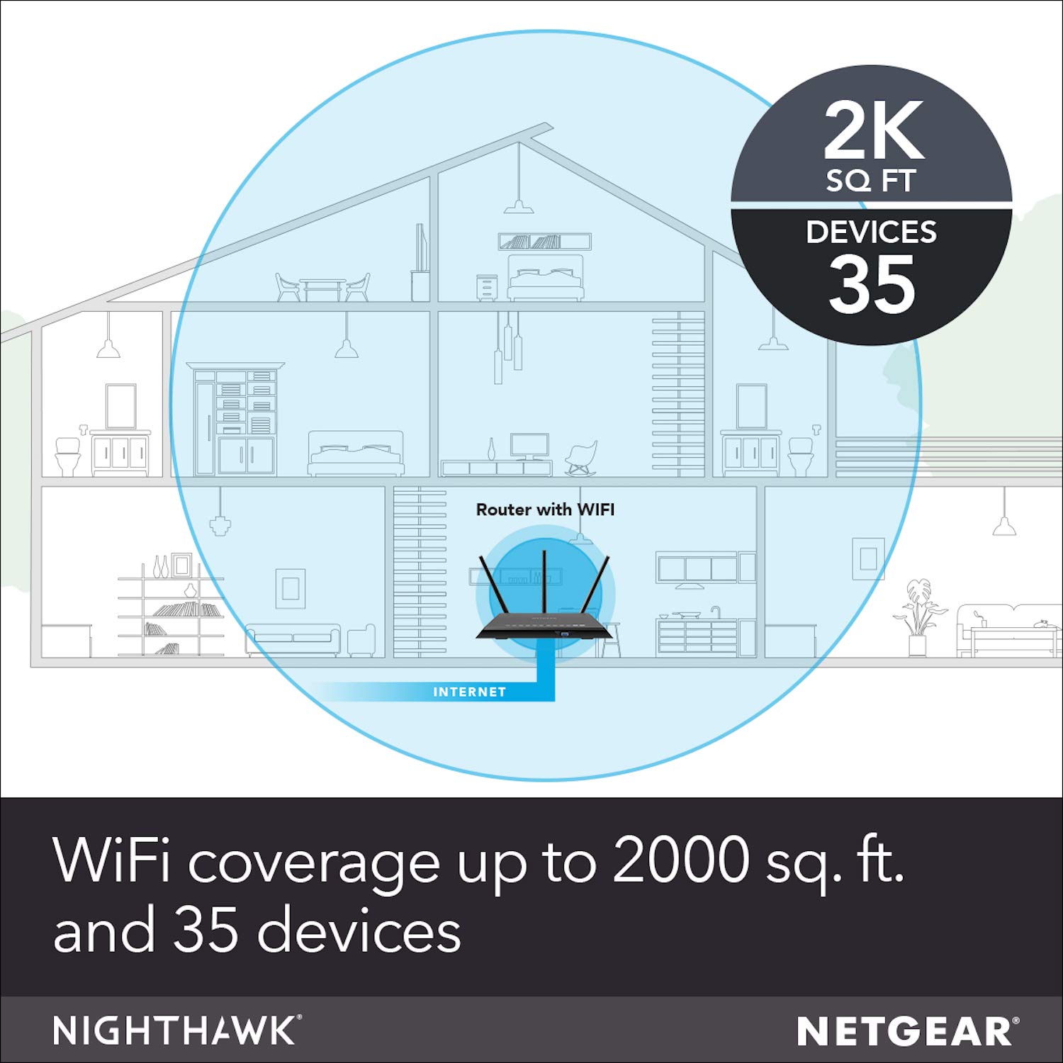 NetGear R7000P-100NAR Nighthawk AC2300 2Band WiFi Router - Certified Refurbished