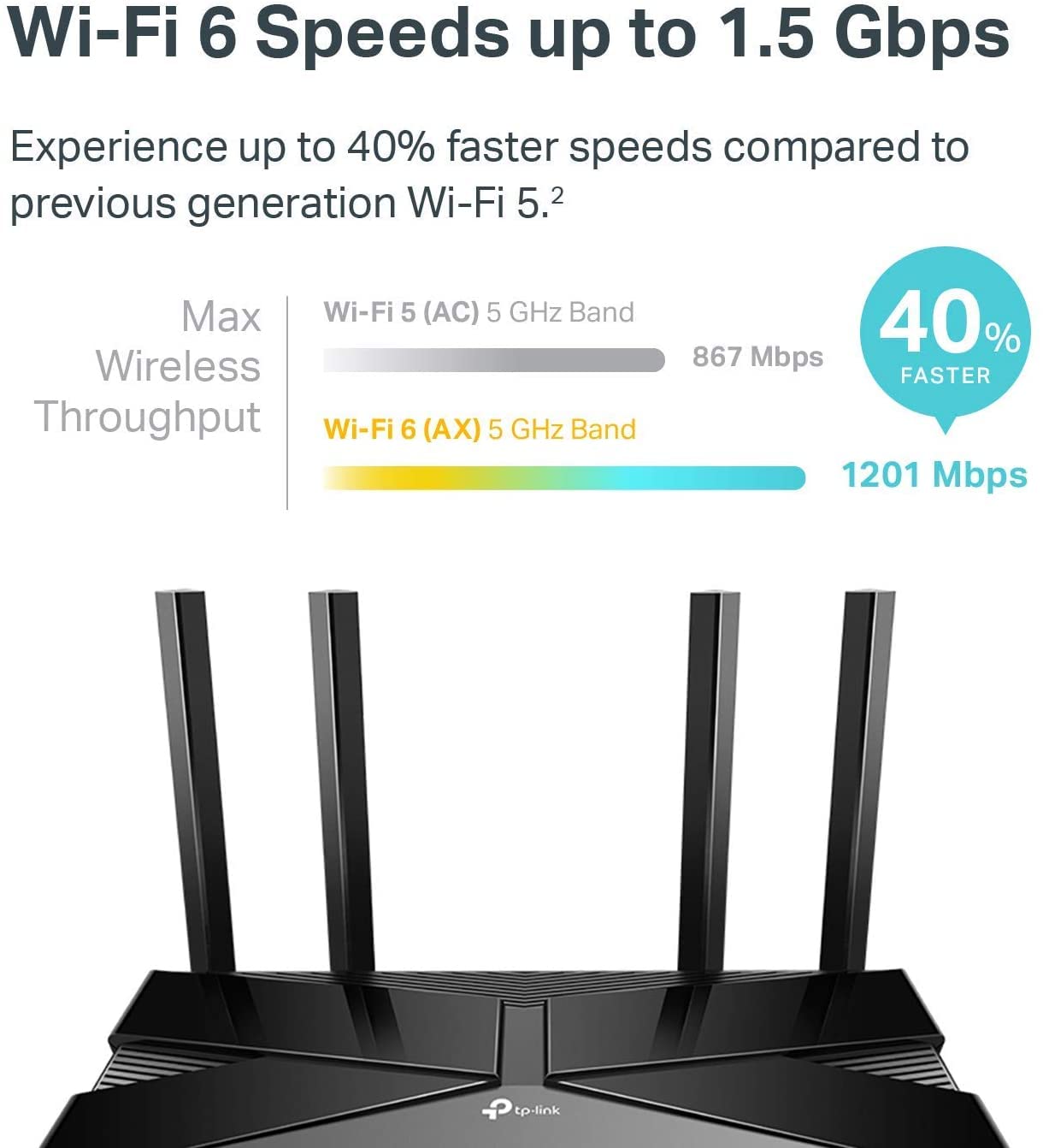 TP-Link AX1500 Smart WiFi 6 Router (Archer AX10) – 802.11ax Router, 4 Gigabit LAN Ports, Dual Band AX Router,Beamforming,OFDMA, MU-MIMO, Parental Controls, Works with Alexa