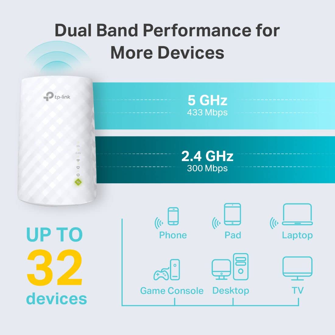 TP-Link AC750 WiFi Extender (RE220), Covers Up to 1200 Sq.ft and 20 Devices, Up to 750Mbps Dual Band WiFi Range Extender, WiFi Booster to Extend Range of WiFi Internet Connection