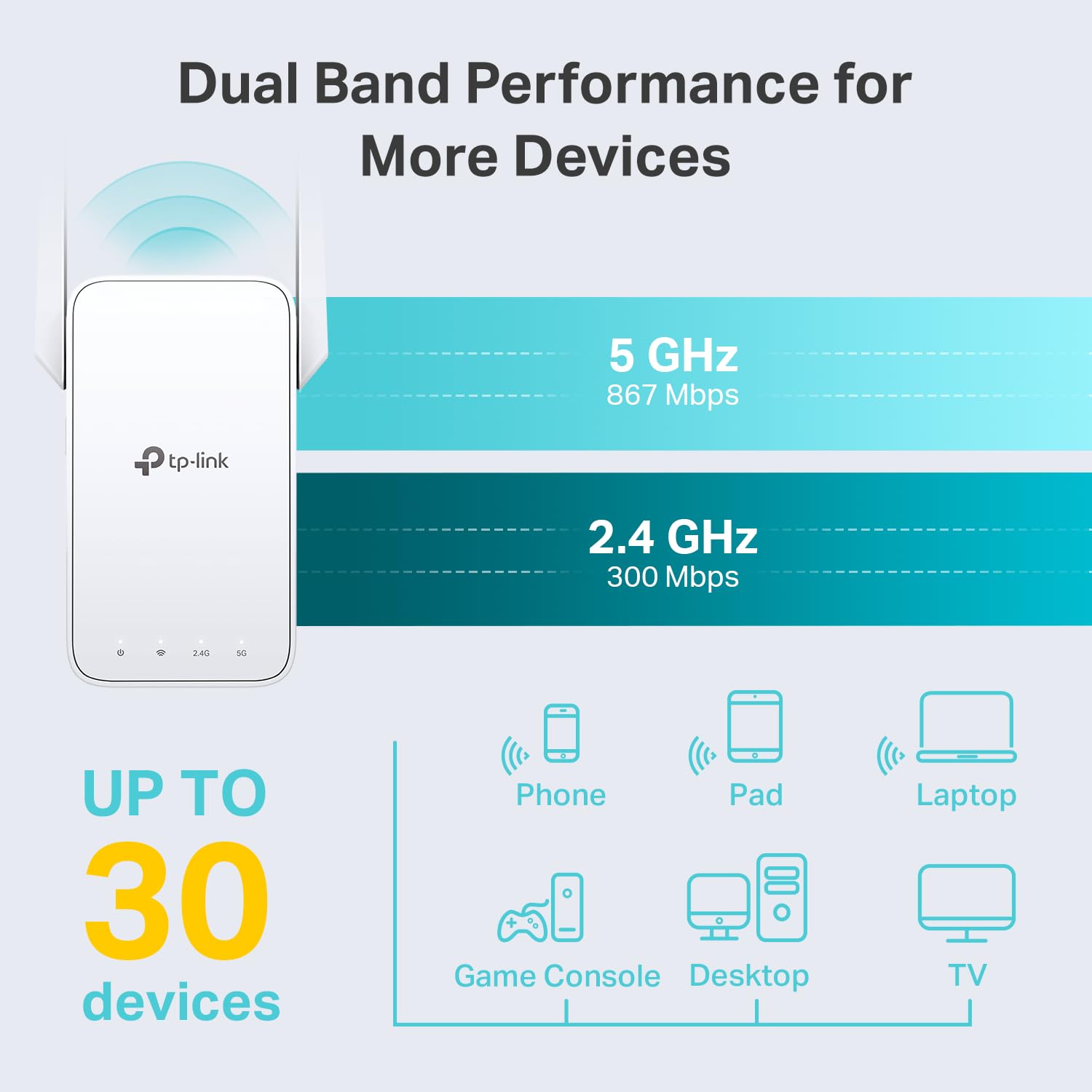TP-Link AC1200 WiFi Extender(RE315), Covers Up to 1500 Sq.ft and 25 Devices, Up to 1200Mbps Dual Band WiFi Booster Repeater,Access Point, Supports OneMesh