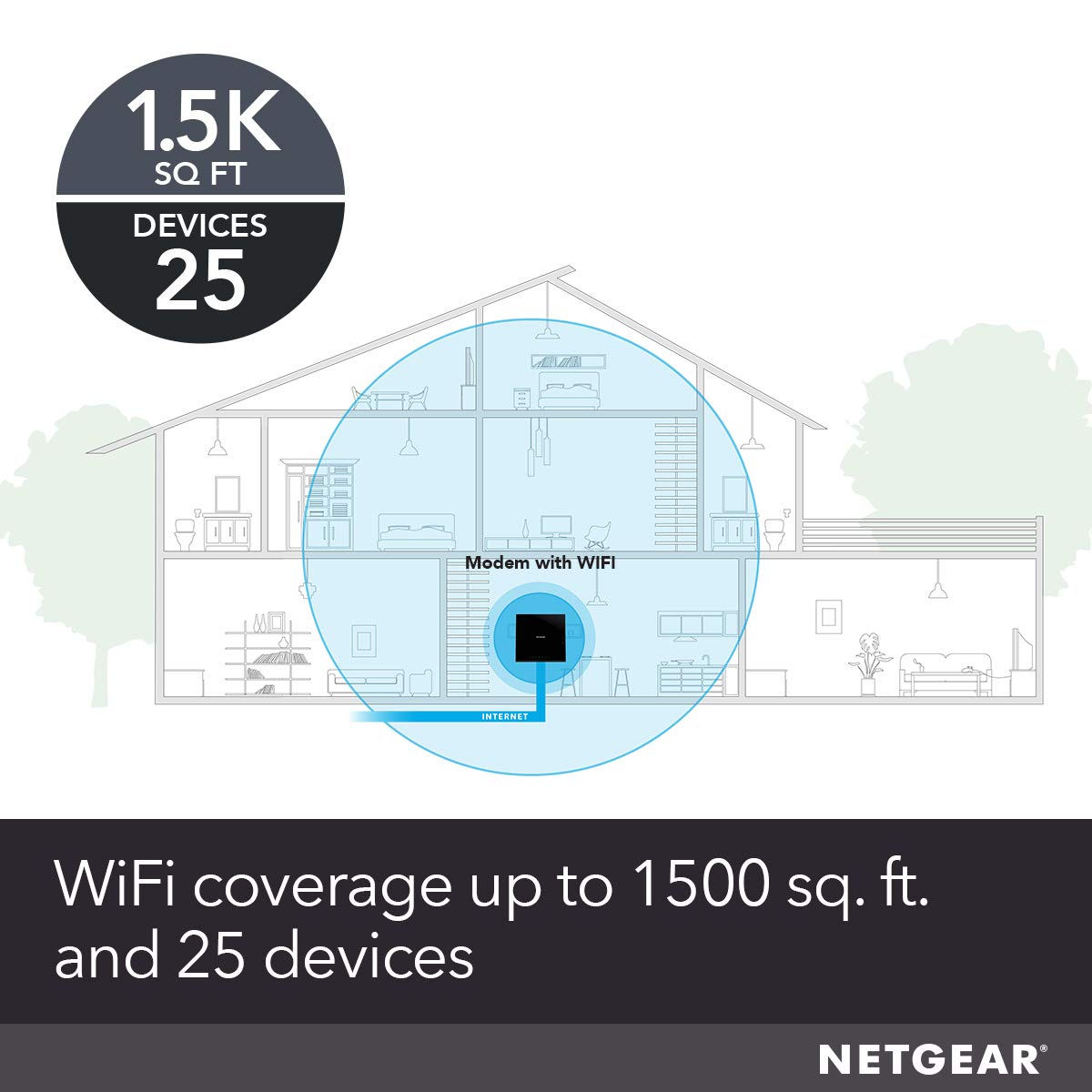 NETGEAR Cable Modem Wi-Fi Router Combo C6250 - Compatible with All Cable Providers Including Xfinity by Comcast, Spectrum, Cox | for Cable Plans Up to 300 Mbps | AC1600 Wi-Fi Speed | DOCSIS 3.0