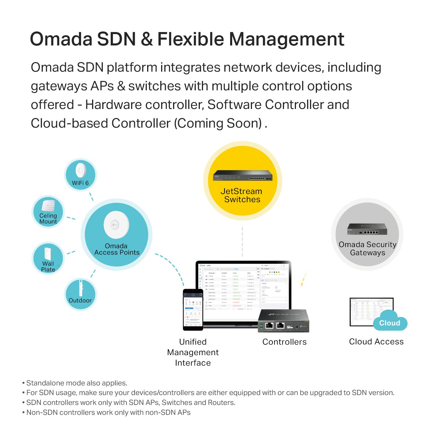 TP-Link EAP225-Outdoor | Omada AC1200 Wireless Gigabit Outdoor Access Point | Business WiFi Solution w/ Mesh Support, Seamless Roaming & MU-MIMO | PoE Powered | SDN Integrated | Cloud Access & App