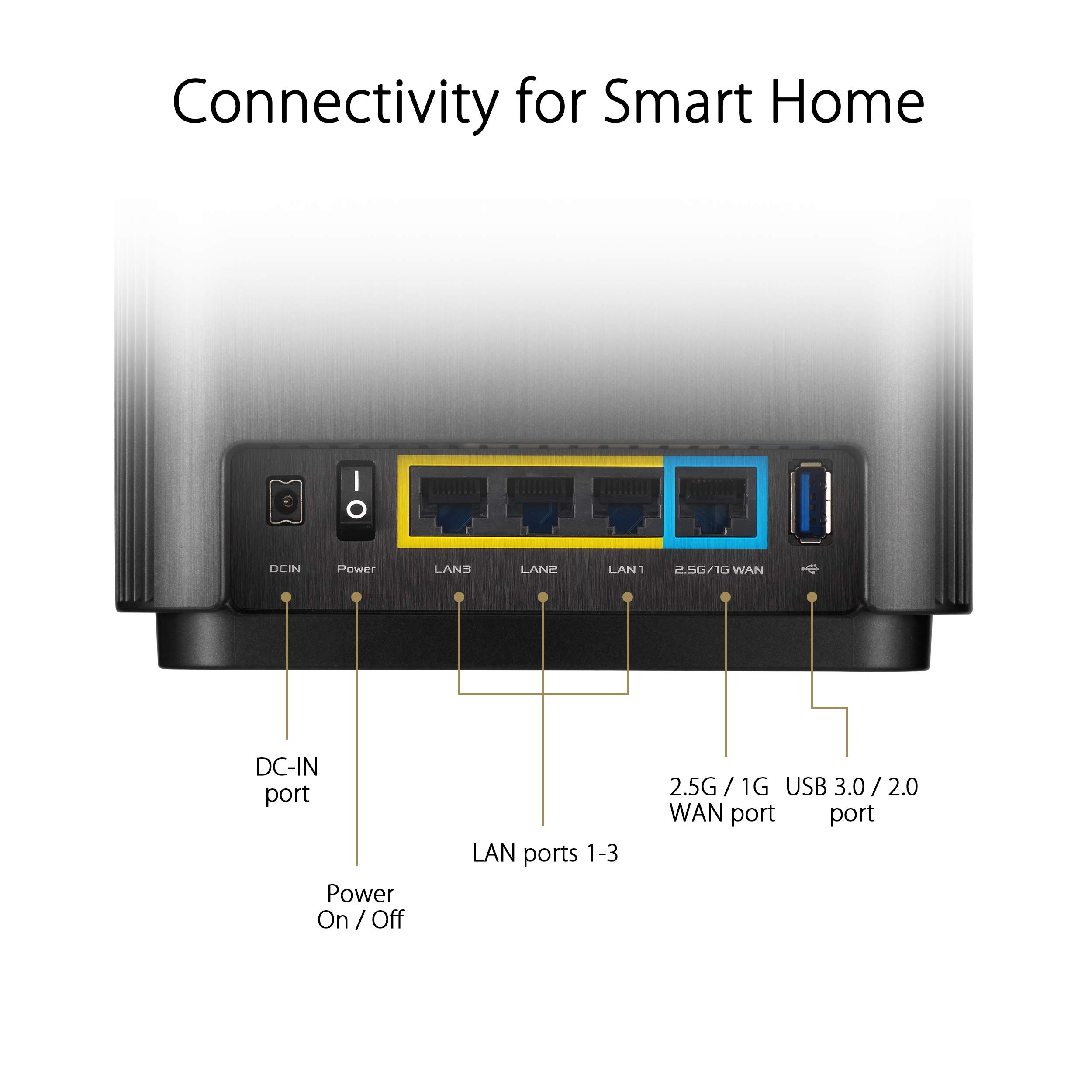 ASUS ZenWiFi AX6600 Tri-Band Mesh WiFi 6 System (XT8 2PK) - Whole Home Coverage up to 5500 sq.ft & 6+ rooms, AiMesh, Included Lifetime Internet Security, Easy Setup, 3 SSID, Parental Control, White