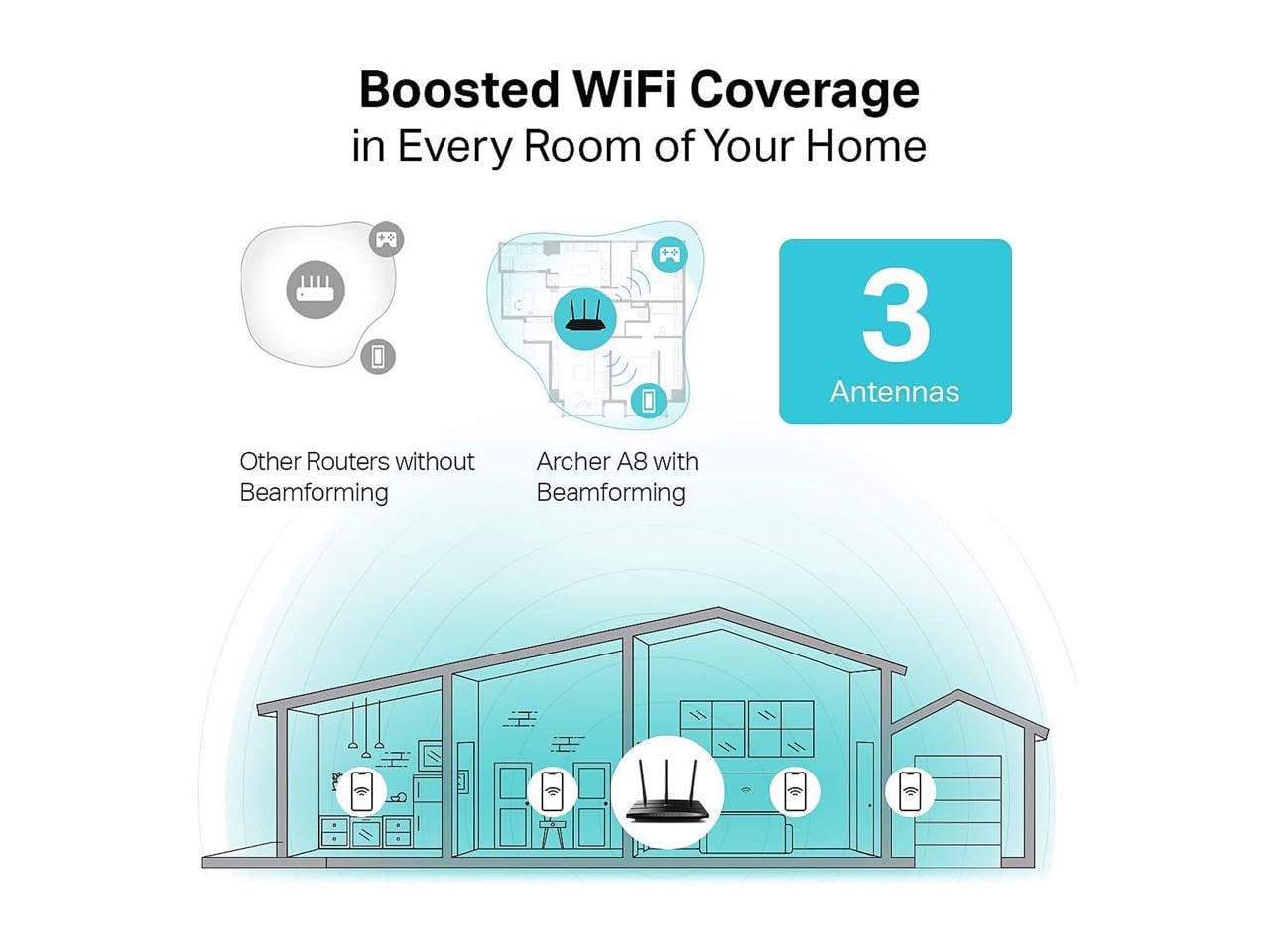 TP-Link AC1900 Smart WiFi Router (Archer A8) -High Speed MU-MIMO Wireless Router, Dual Band Router for Wireless Internet, Gigabit, Supports Guest WiFi