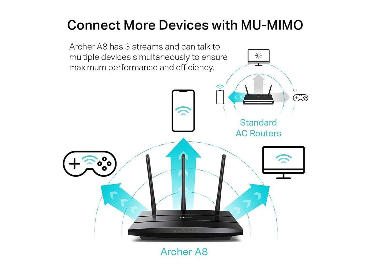 TP-Link AC1900 Smart WiFi Router (Archer A8) -High Speed MU-MIMO Wireless Router, Dual Band Router for Wireless Internet, Gigabit, Supports Guest WiFi