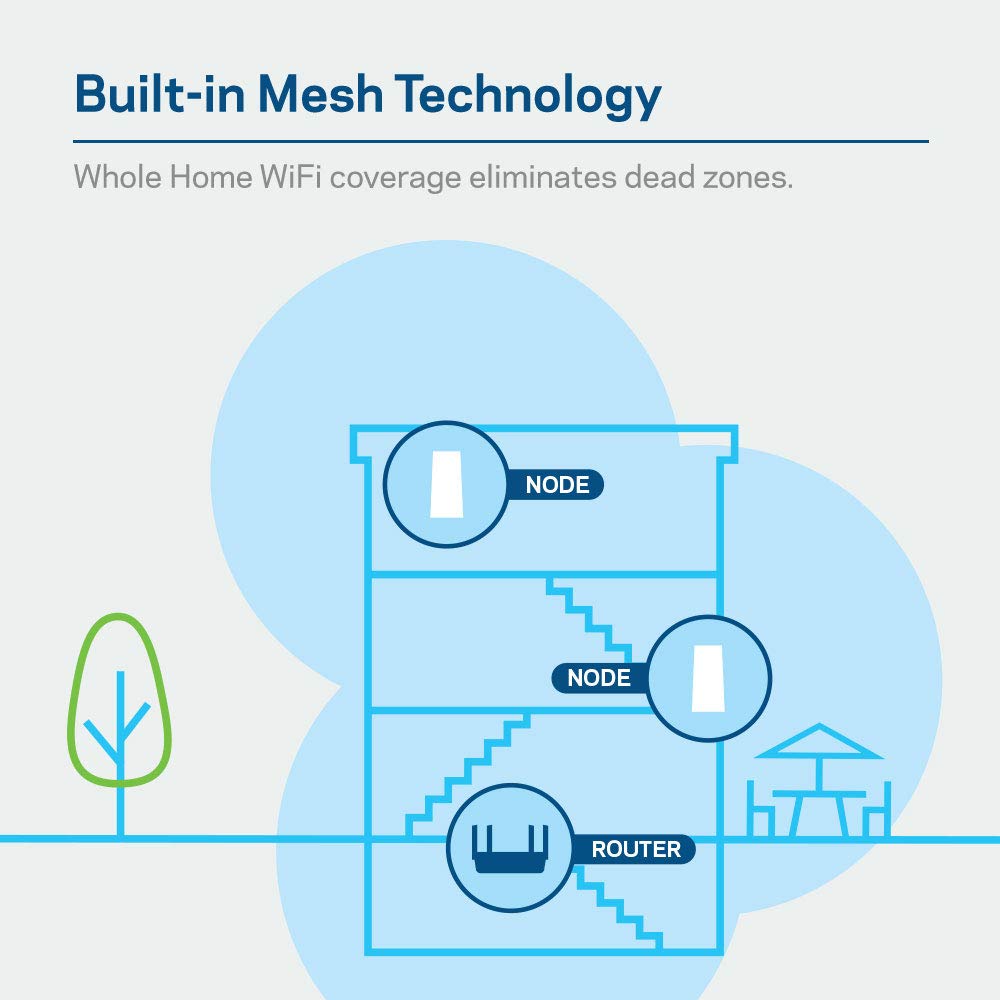 Linksys Mesh Wifi 5 Router, Tri-Band, 3,000 Sq. ft Coverage, 25+ Devices, Supports Guest WiFi, Parent Control,Speeds up to (AC3000) 3.0Gbps - MR9000. With Amazon exclusive extended 18 month warranty