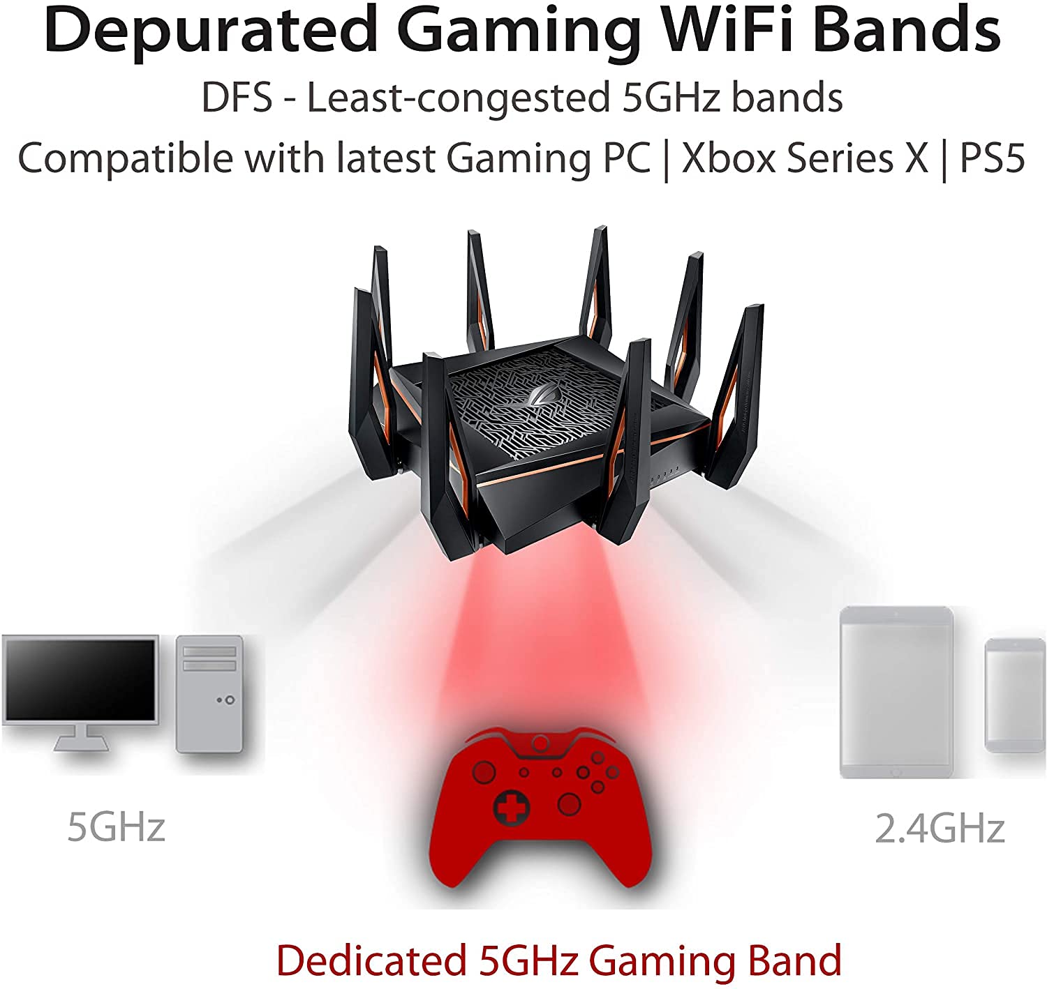 ASUS ROG Rapture WiFi 6 Gaming Router (GT-AX11000) - Tri-Band 10 Gigabit Wireless Router, 1.8GHz Quad-Core CPU, WTFast, 2.5G Port, AiMesh Compatible, Included Lifetime Internet Security, AURA RGB