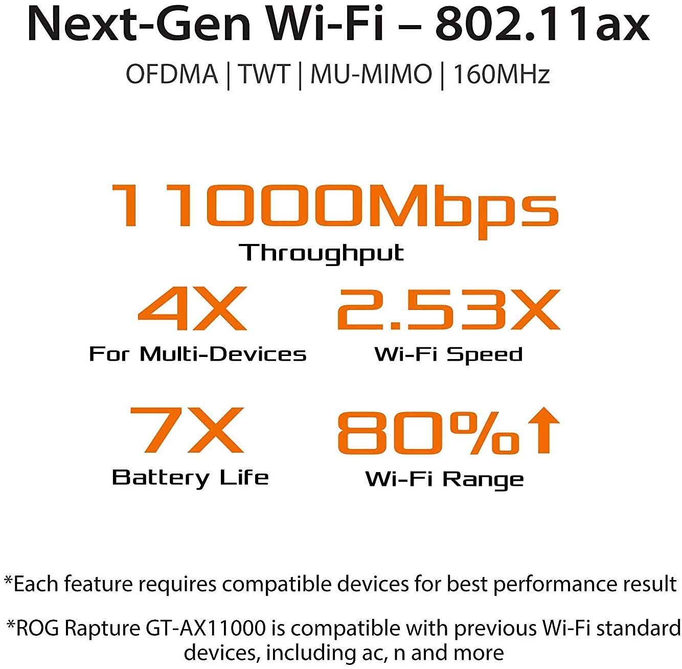 ASUS ROG Rapture WiFi 6 Gaming Router (GT-AX11000) - Tri-Band 10 Gigabit Wireless Router, 1.8GHz Quad-Core CPU, WTFast, 2.5G Port, AiMesh Compatible, Included Lifetime Internet Security, AURA RGB