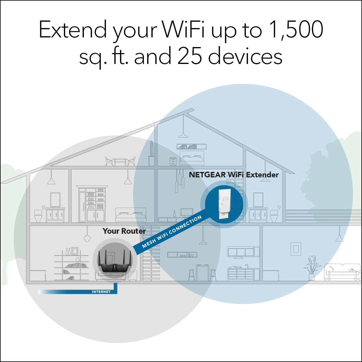 NETGEAR WiFi Mesh Range Extender EX6250 - Coverage up to 2000 sq.ft. and 32 devices with AC1750 Dual Band Wireless Signal Booster & Repeater (up to 1750Mbps speed), plus Mesh Smart Roaming