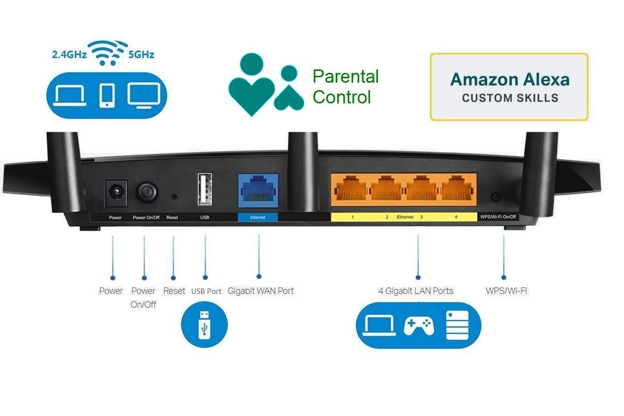 tp-link AC1750 Smart WiFi Router - Dual Band Gigabit Wireless Internet Routers for Home, Works with Alexa, Parental Control&QoS(Archer A7) (Renewed)