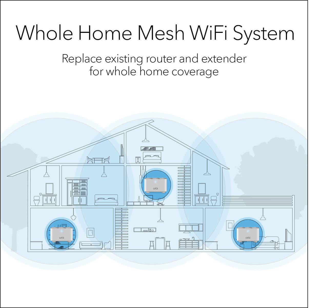NETGEAR Orbi Whole Home Mesh WiFi System (RBK13) – Router replacement covers up to 4,500 sq. ft. with 1 Router & 2 Satellites