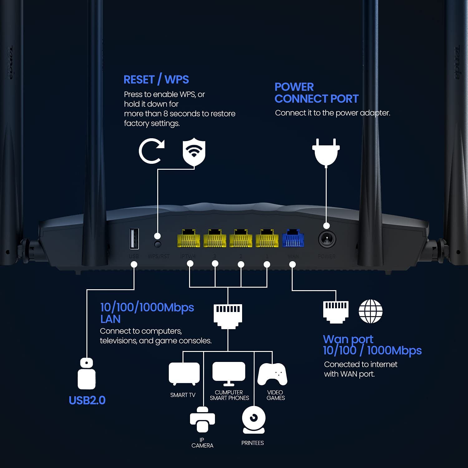 Tenda AC2100 Smart WiFi Router AC19 - Dual Band Gigabit Wireless (up to 2033 Mbps) Internet Router for Home | 4 LAN Ports+1 USB Port | 4X4 MU-MIMO Technology | Parental Control Compatible with Alexa