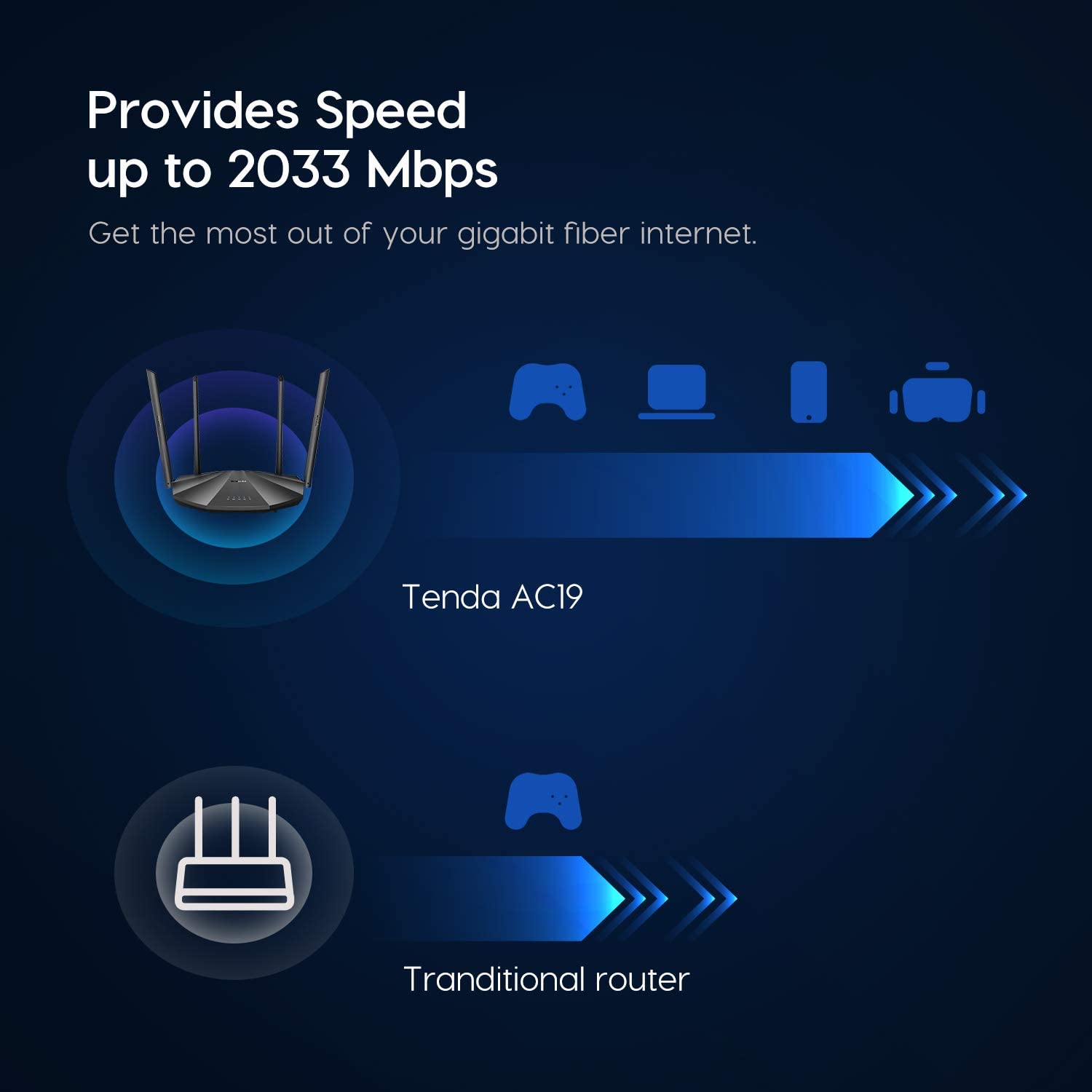 Tenda AC2100 Smart WiFi Router AC19 - Dual Band Gigabit Wireless (up to 2033 Mbps) Internet Router for Home | 4 LAN Ports+1 USB Port | 4X4 MU-MIMO Technology | Parental Control Compatible with Alexa