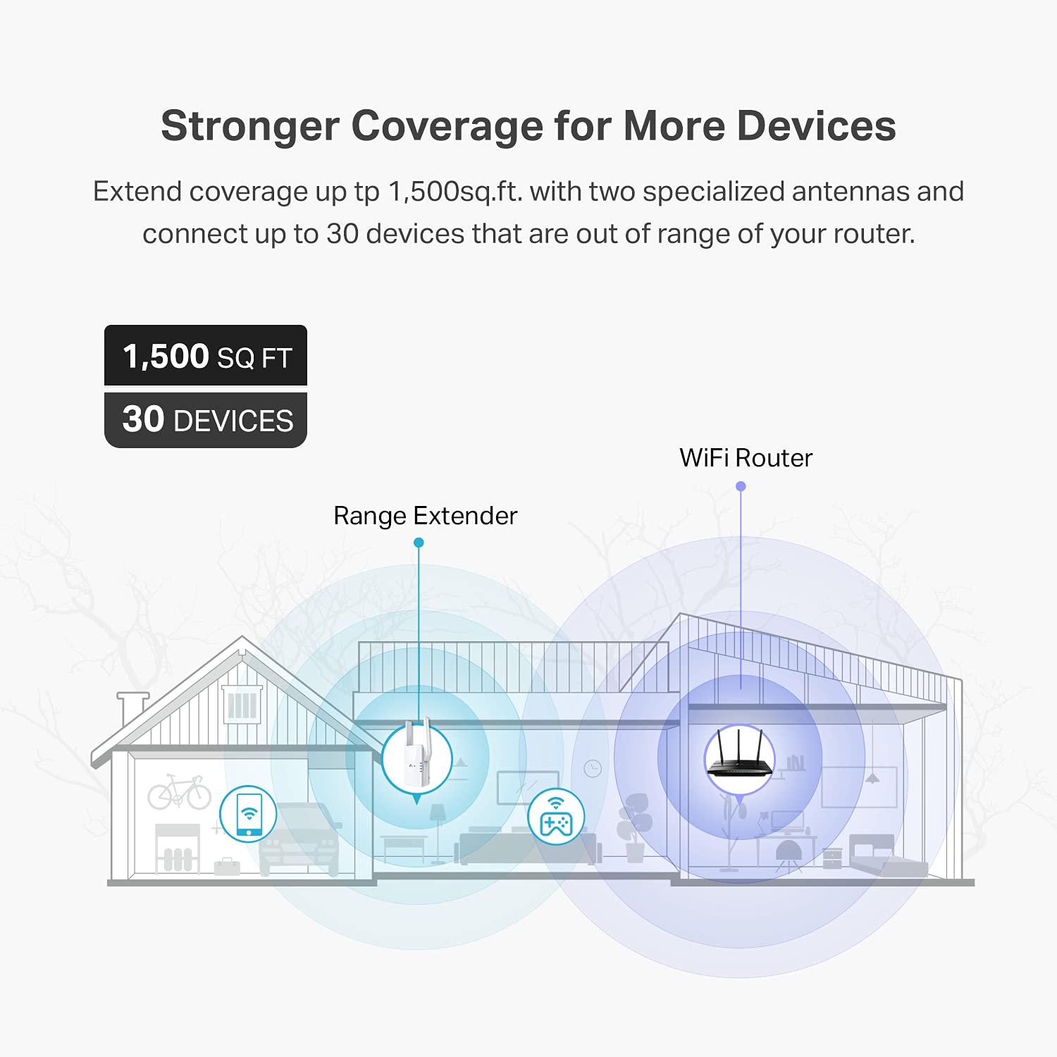 TP-Link AX1800 WiFi 6 Extender(RE605X)-Internet Booster, Covers up to 1500 sq.ft and 30 Devices,Dual Band Repeater up to 1.8Gbps Speed, AP Mode, Gigabit Port