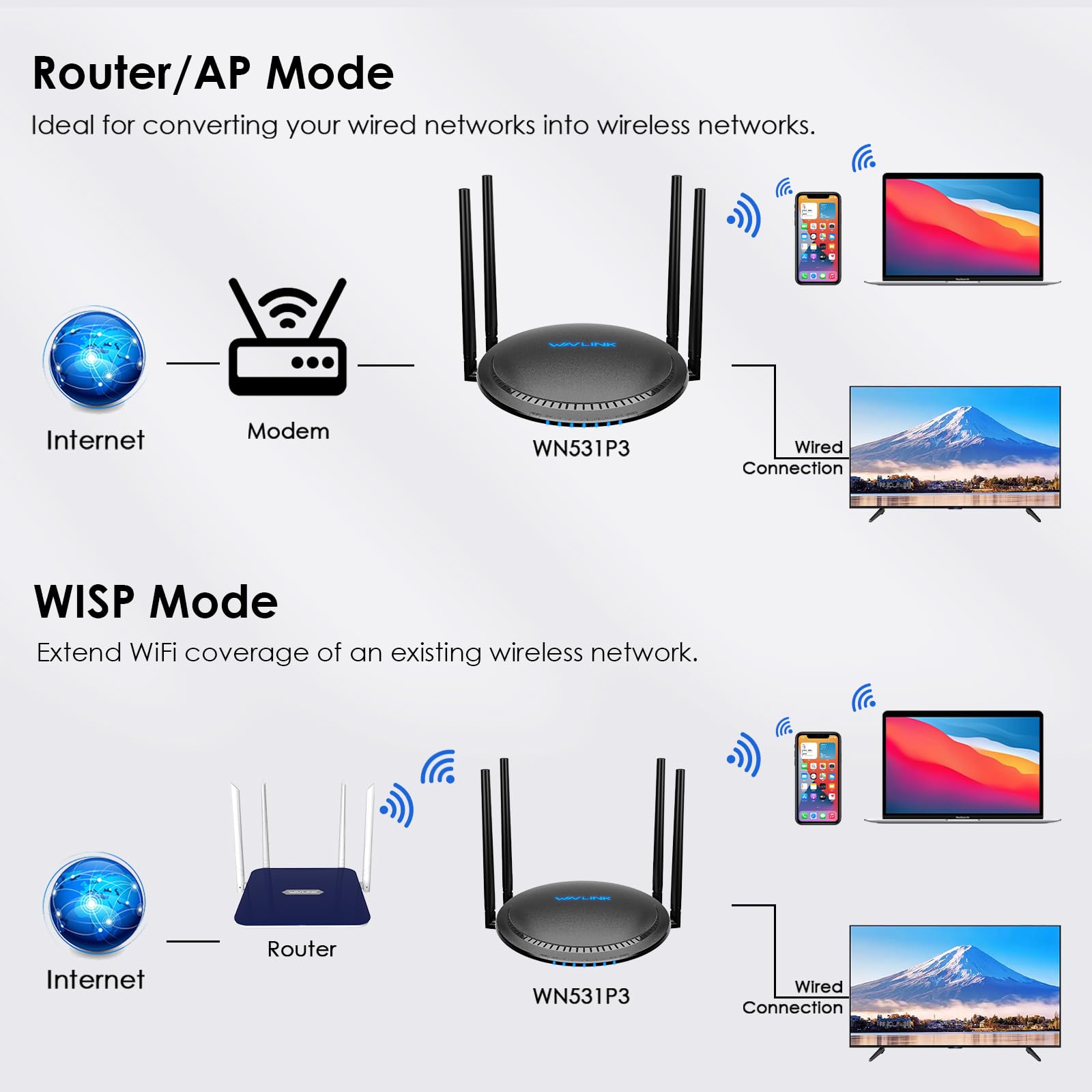 AC1200 WiFi Router Dual Band Wireless Internet Router,High Speed Wireless Router with 4x5dBi High-Gain Antennas for Online Game & HD Video,Provide More Reliable WiFi Connections and WiFi Speeds