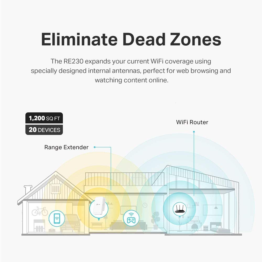 TP-Link AC750 WiFi Extender (RE230), Covers Up to 1200 Sq.ft and 20 Devices, Dual Band WiFi Range Extender, WiFi Booster to Extend Range of WiFi Internet Connection, OneMesh Compatible