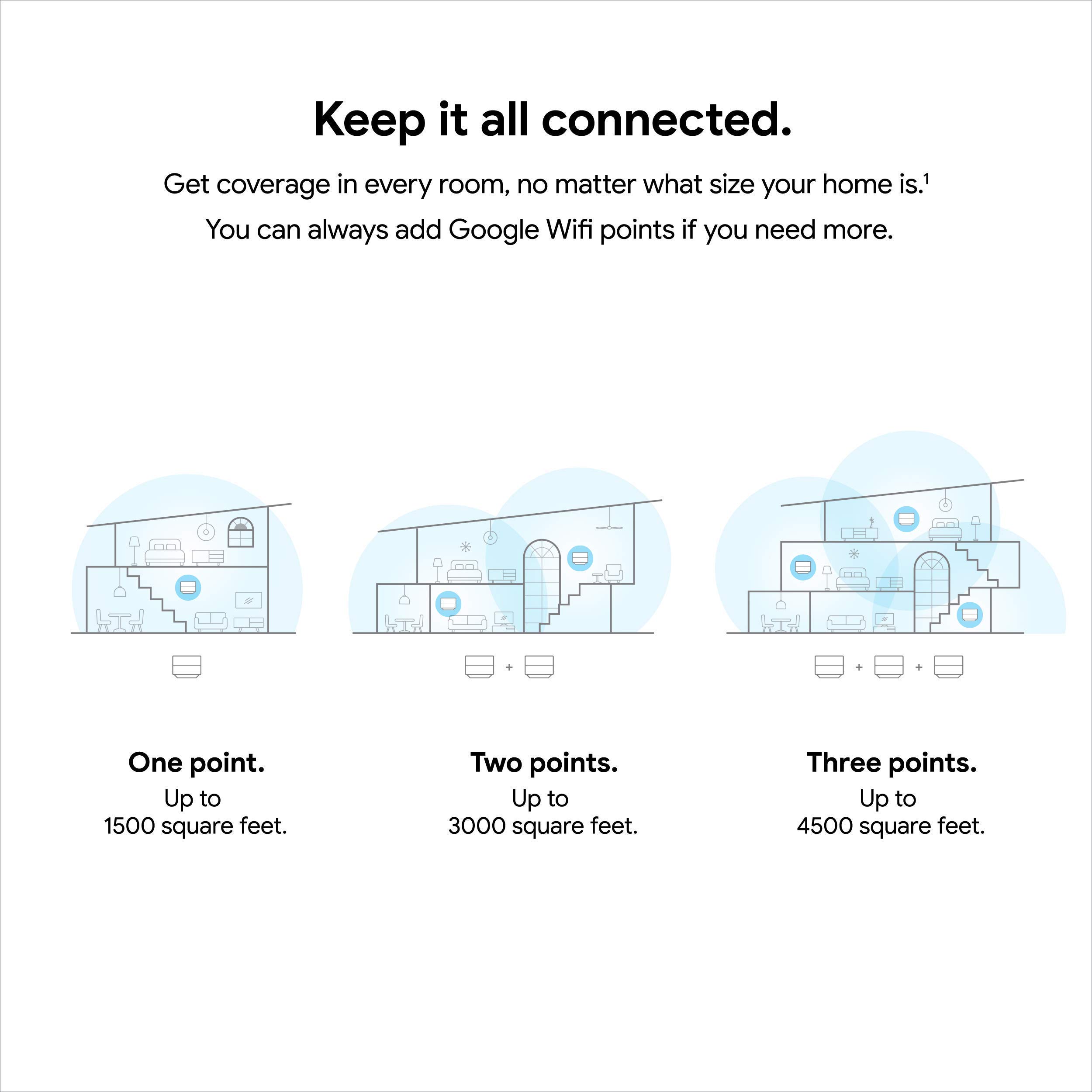 Google WiFi - Mesh WiFi System - WiFi Router Replacement - 3 Pack (Renewed)