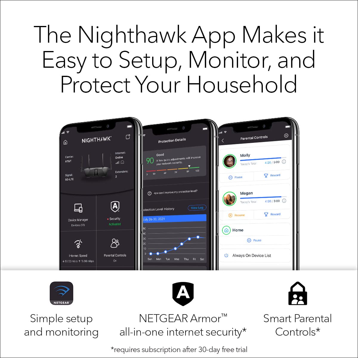 NETGEAR Nighthawk 4-Stream AX4 Wi-fi 6 Router (RAX40) – AX3000 Wireless Speed (Up to 3 Gbps) | 1,500 Sq Ft Coverage