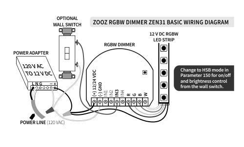 Zooz Z-Wave Plus S2 12/24 V DC RGBW Dimmer ZEN31 for LED Strips and DC Lighting, Work as a Network Repeater (Z-Wave Hub Required)