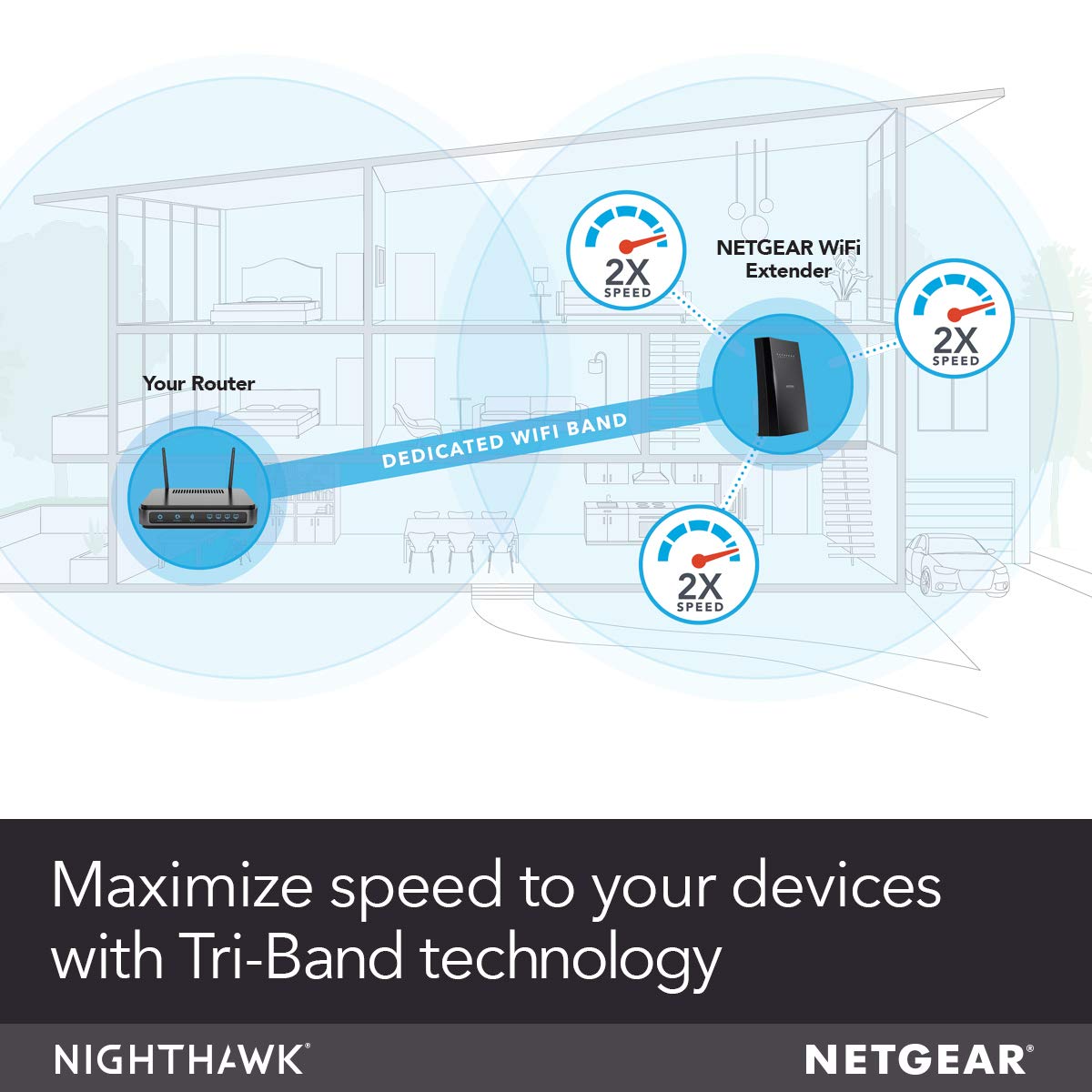 NETGEAR WiFi Mesh Range Extender EX8000 - Coverage up to 2500 sq.ft. and 50 Devices with AC3000 Tri-Band Wireless Signal Booster & Repeater (Up to 3000 Mbps Speed), Plus Mesh Smart Roaming
