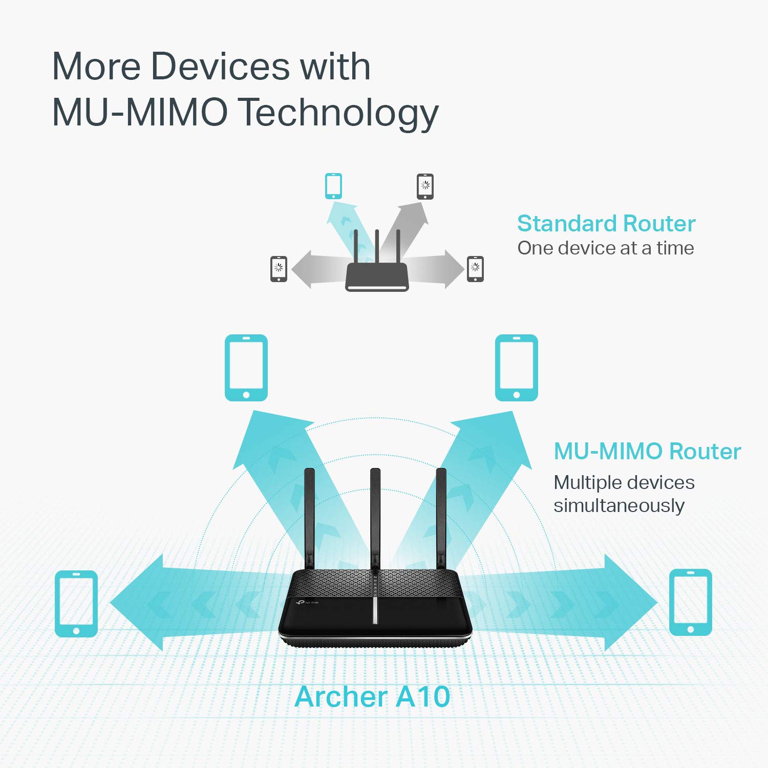 TP-Link AC2600 Smart WiFi Router (Archer A10) - MU-MIMO, Dual Band Wireless Router, Gigabit Ethernet Ports, Long Range Coverage, VPN Server