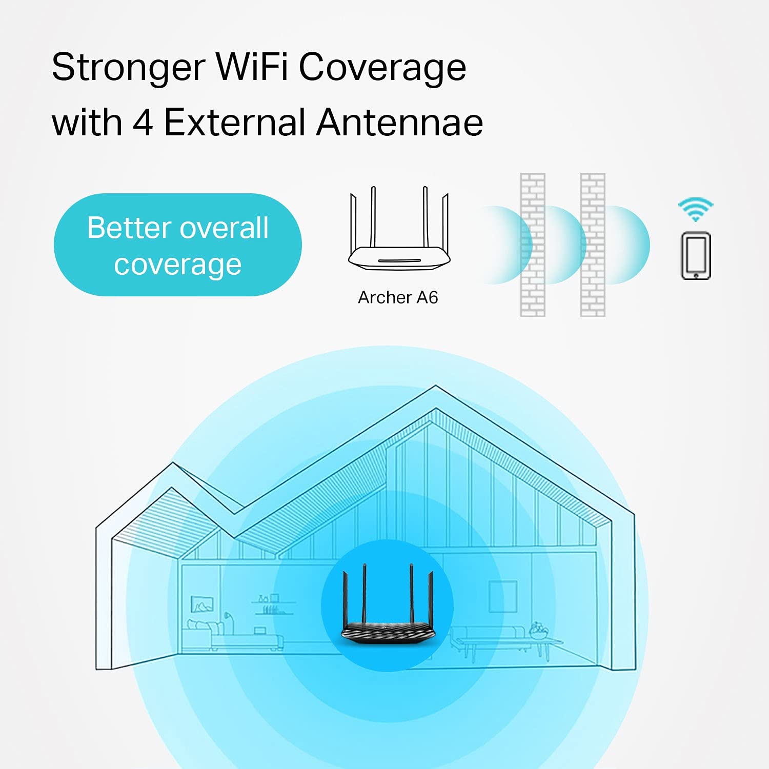 TP-Link AC1200 Archer A6 Smart Dual-Band MU-MIMO Wireless Wi-Fi Internet Router (Renewed)