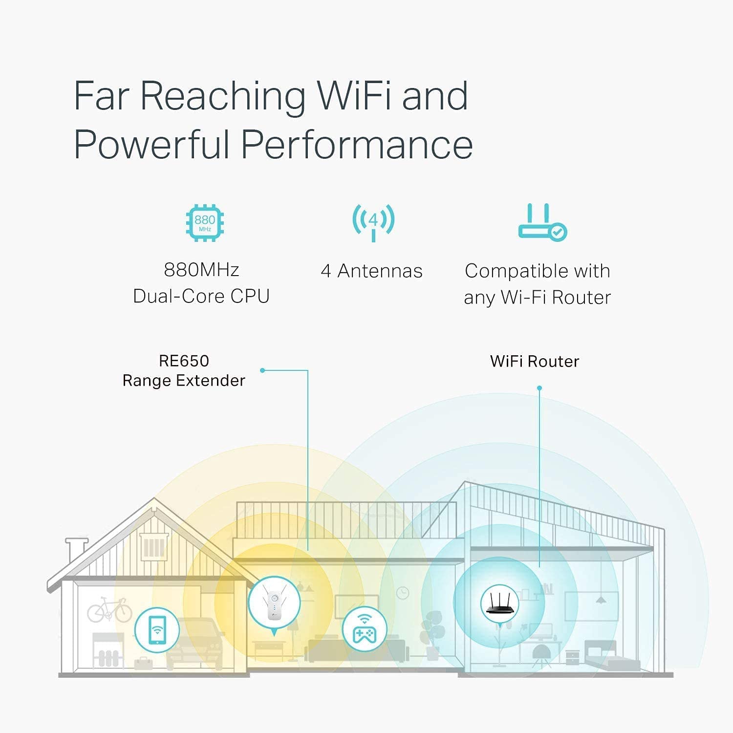 tp-link AC2600 Dual Band Wi-Fi Range Extender w/Gigabit Ethernet Port, Extends WiFi to Smart Home & Alexa Devices, 4x4 MU-MIMO (RE650) (Renewed)