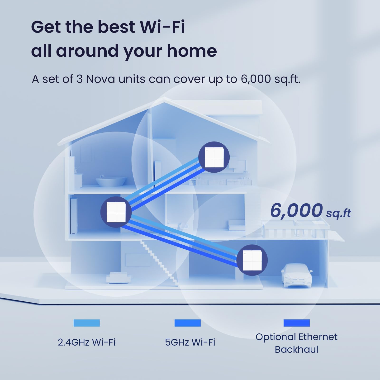 Tenda Nova Mesh WiFi System (MW6)-Up to 6000 sq.ft. Whole Home Coverage, WiFi Router and Extender Replacement, Gigabit Mesh Router for Wireless Internet, Works with Alexa, Parental Controls, 3-pack