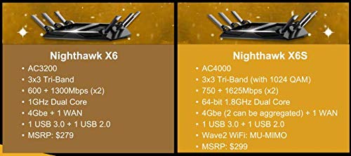NETGEAR Nighthawk X6S Smart Wi-Fi Router (R8000P) - AC4000 Tri-band Wireless Speed (Up to 4000 Mbps) | Up to 3500 Sq Ft Coverage & 55 Devices | 4 x 1G Ethernet and 2 USB Ports