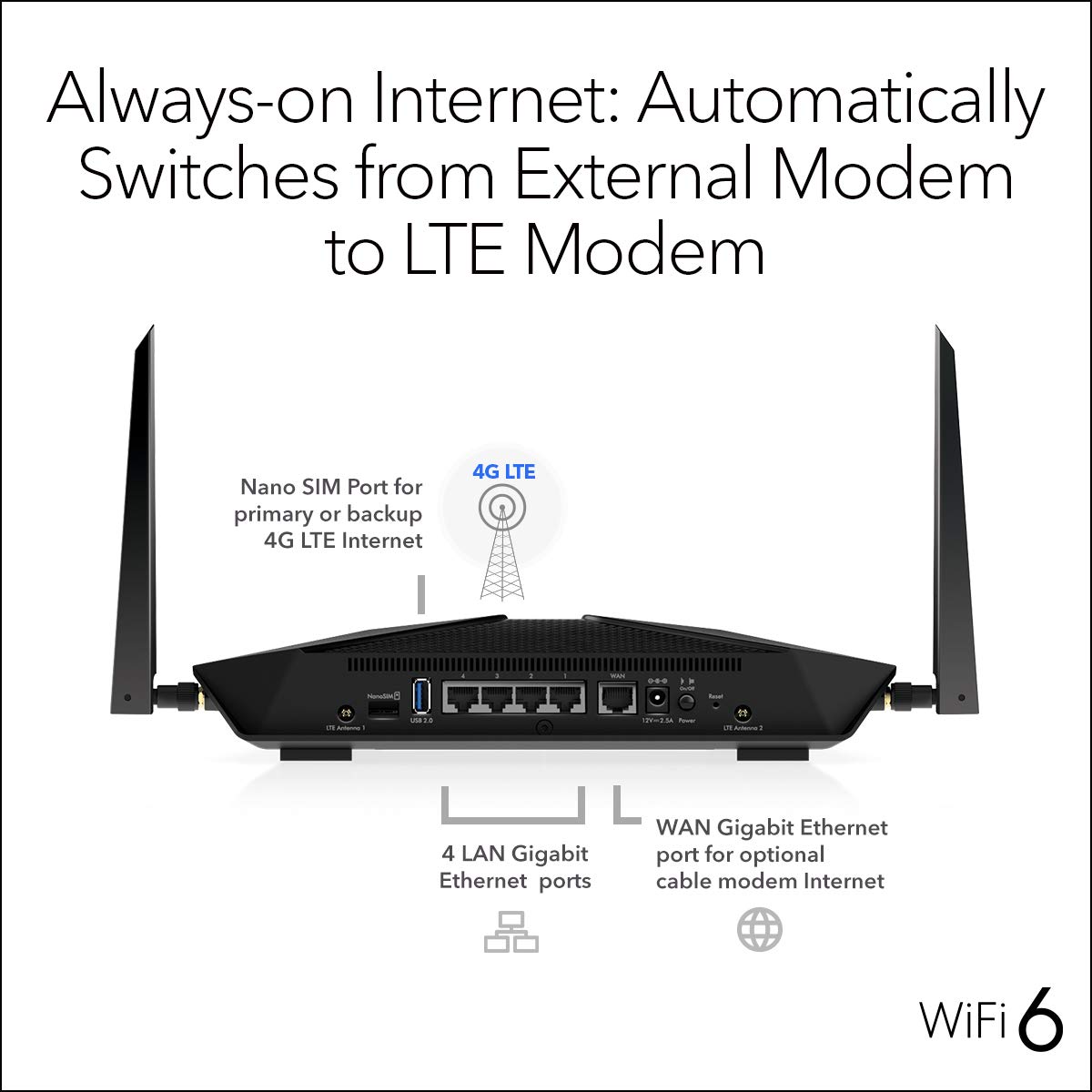 NETGEAR Nighthawk 4-Stream AX4 WiFi 6 Router with 4G LTE Built-in Modem (LAX20) – AX1800 WiFi (Up to 1.8Gbps) | Up to 1,500 sq. ft. Coverage and 20 Devices
