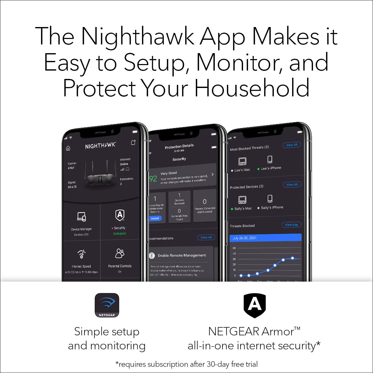 NETGEAR Nighthawk 4-Stream AX4 WiFi 6 Router with 4G LTE Built-in Modem (LAX20) – AX1800 WiFi (Up to 1.8Gbps) | Up to 1,500 sq. ft. Coverage and 20 Devices