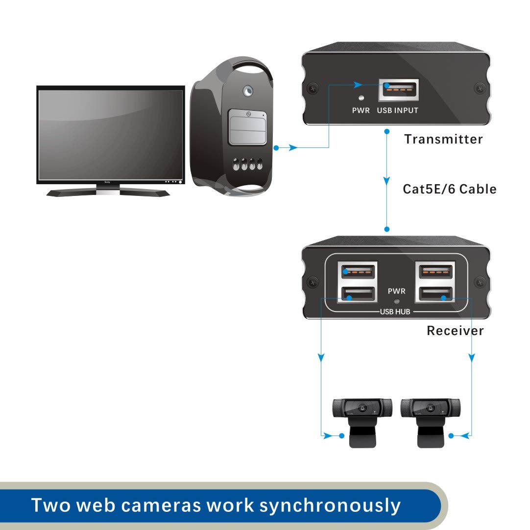 E-SDS USB Extender Over Cat5E/6 up to 196ft, USB2.0 Over Cat6 Cat5E Extender with 4 USB 2.0 Ports, Plug and Play, No Driver Needed Support All Operating System, Two Web Cameras Work Synchronously
