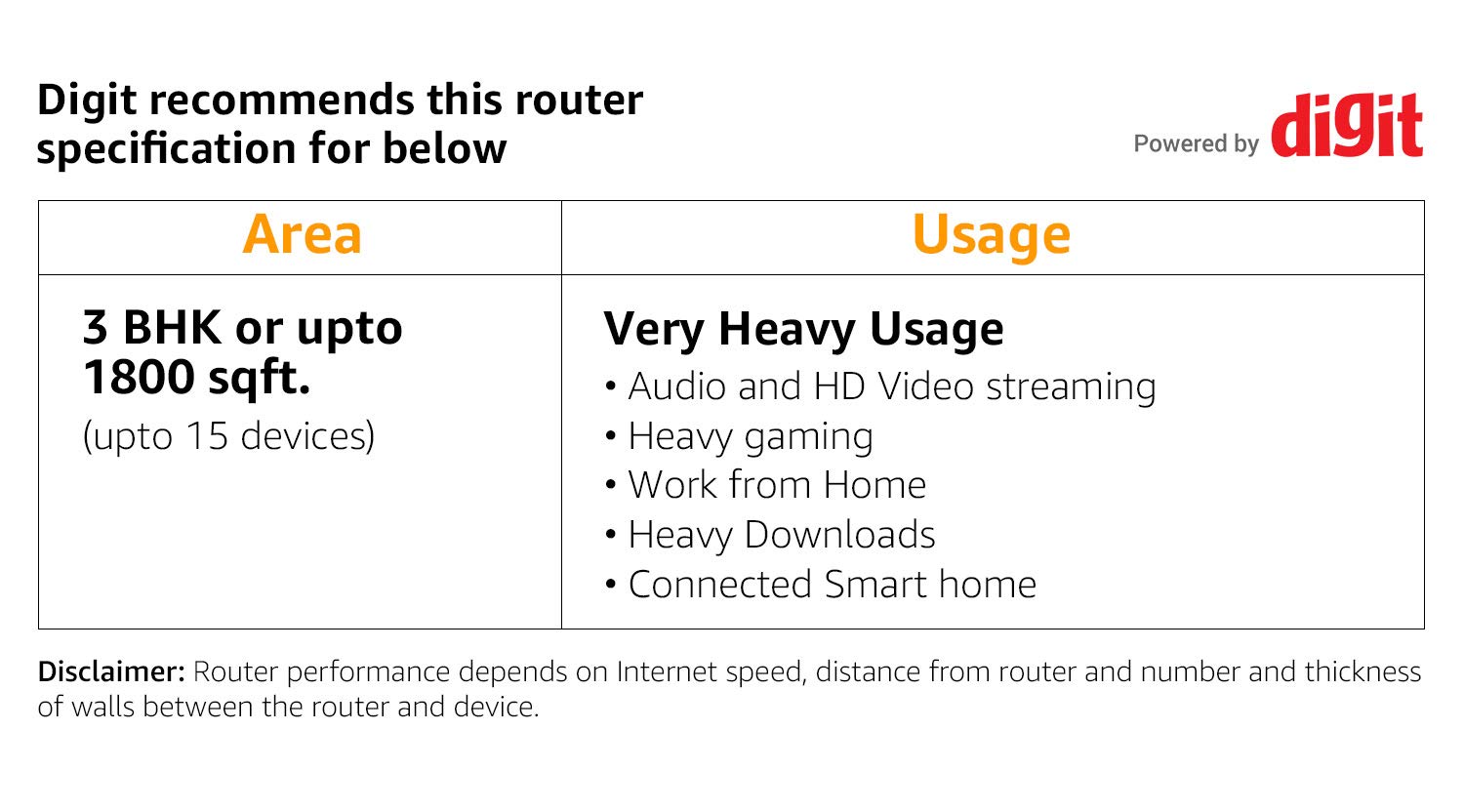 D-Link WiFi Router, AC2600 MU-MIMO Dual Band Gigabit 4K Streaming and Gaming with USB Ports, 4x4 Wireless Internet for Home (DIR-882-US), Black